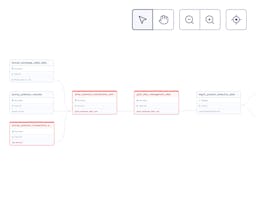 Validio | Platform Overview