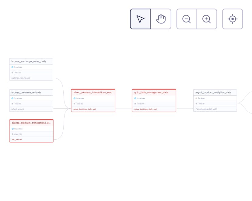 Validio | Platform Overview