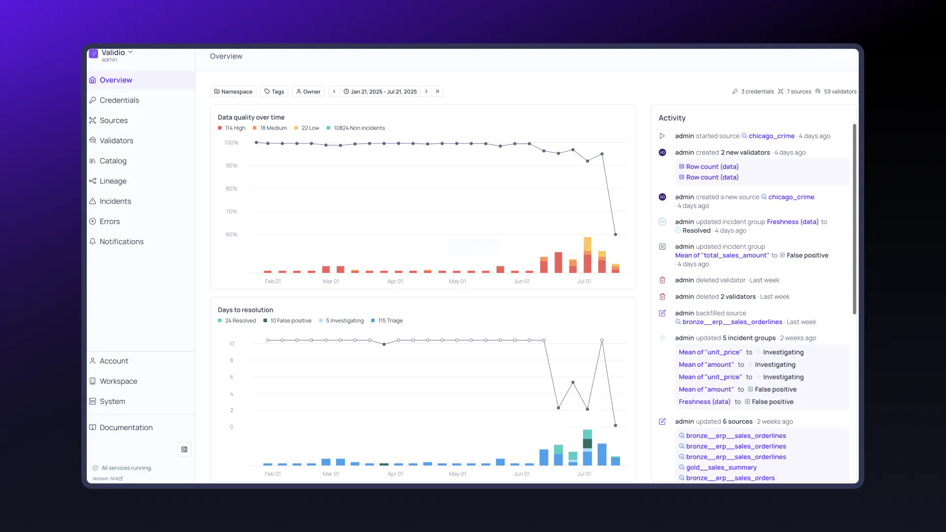 Overview dashboards for data quality and time to resolution