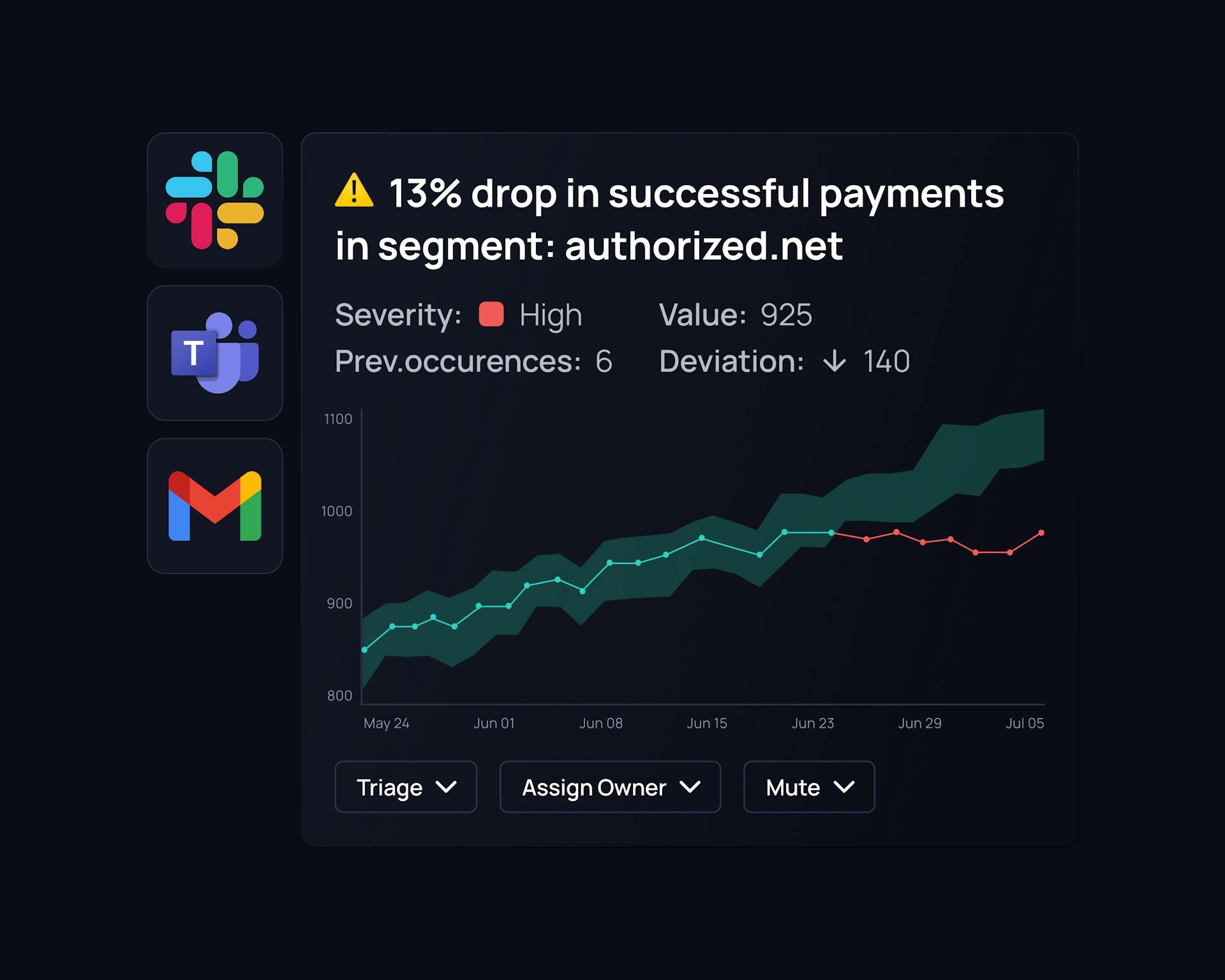 Validio | Platform Overviews