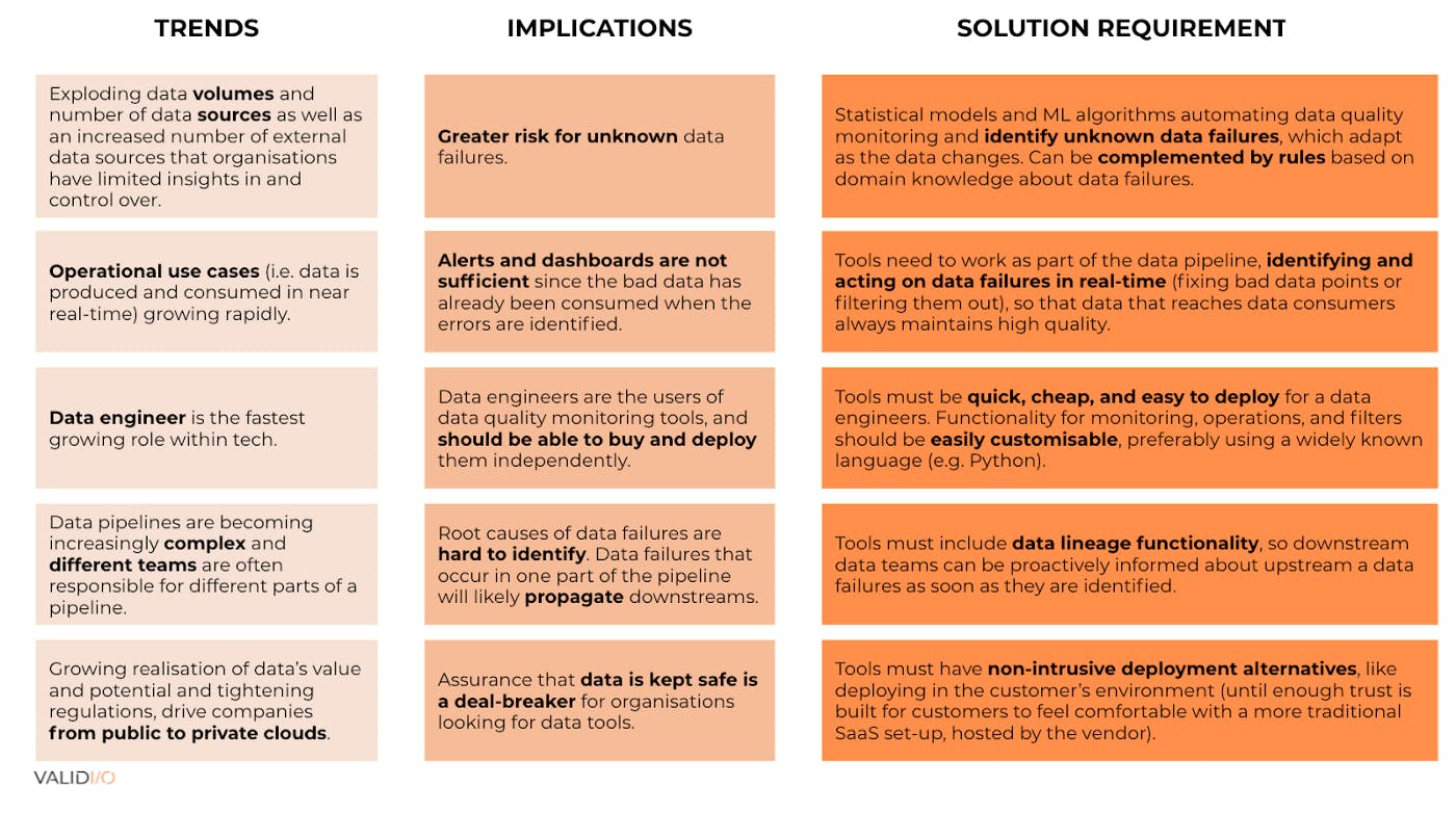 How to ensure data quality in the era of Big Data