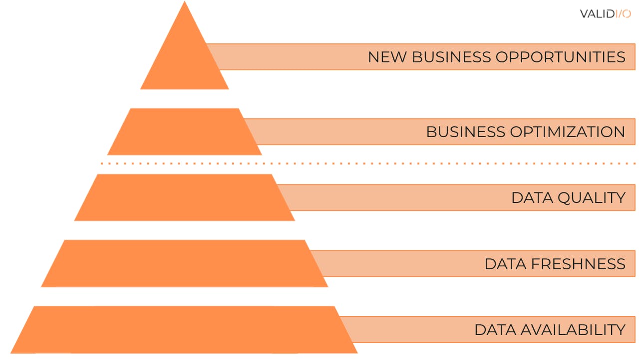 How to ensure data quality in the era of Big Data