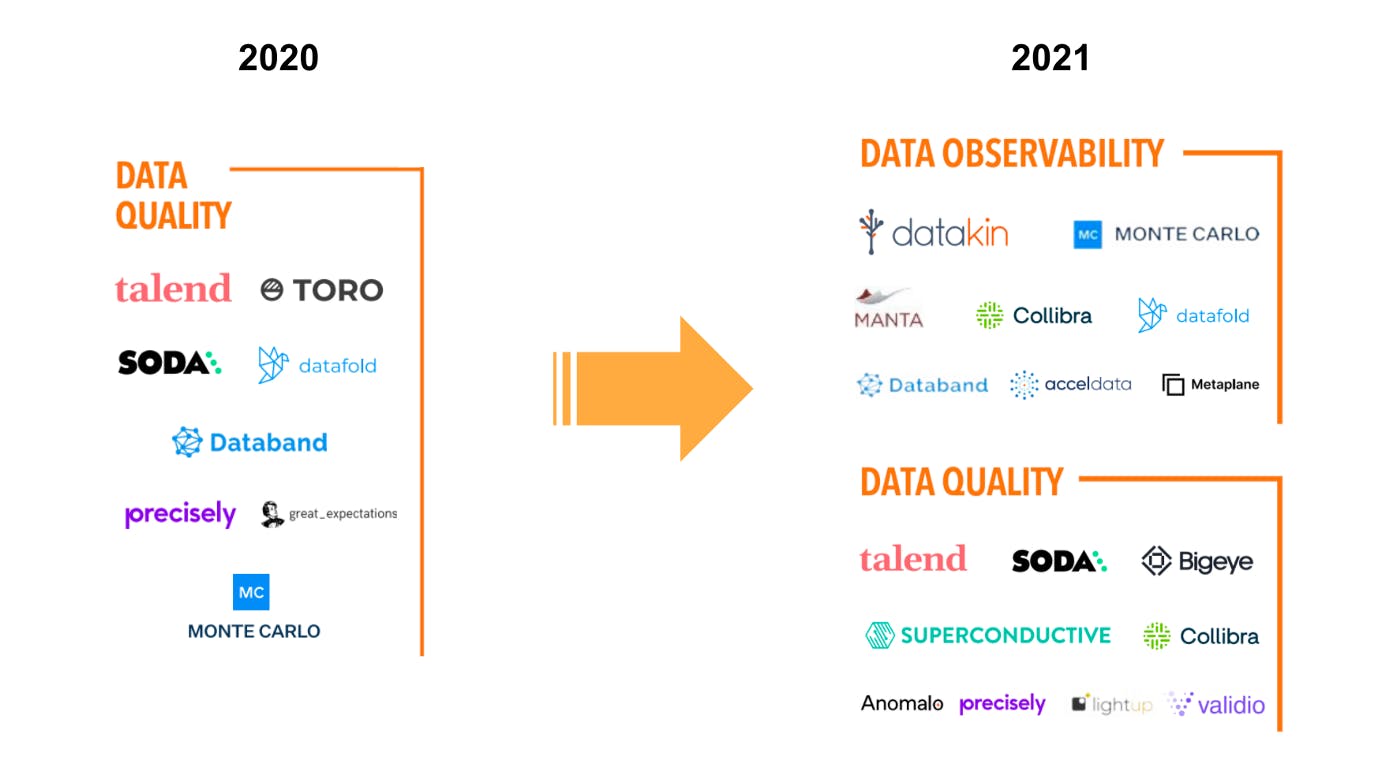 The MAD Landscape 2021 — A Data Quality Perspective