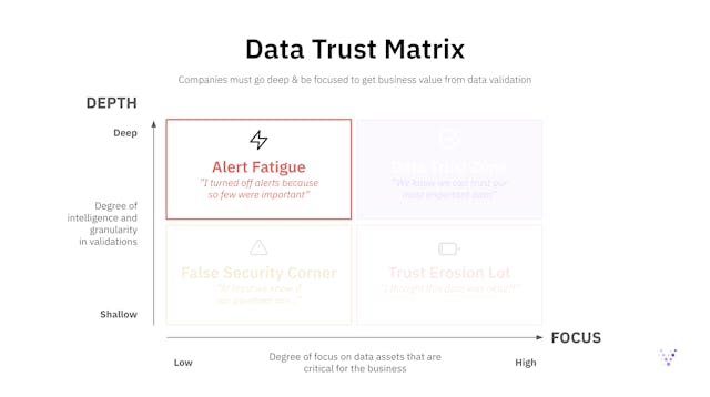 Is your data team delivering business value or not? Use Validio's Data ...