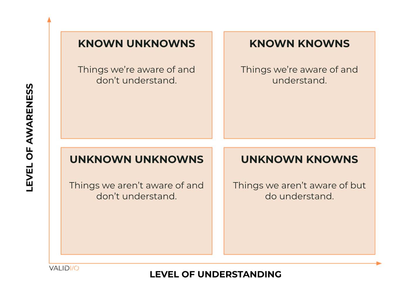 How to ensure data quality in the era of Big Data