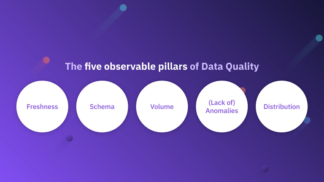 Data Observability For Semi-Structured Data