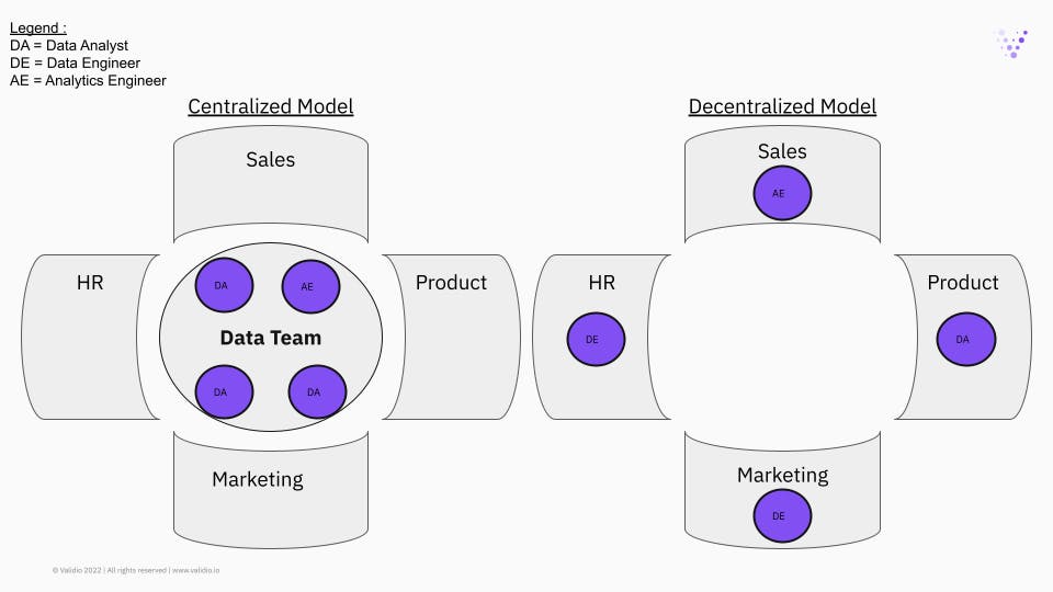 Heroes of Data: What we learned during our first data engineering meetup!