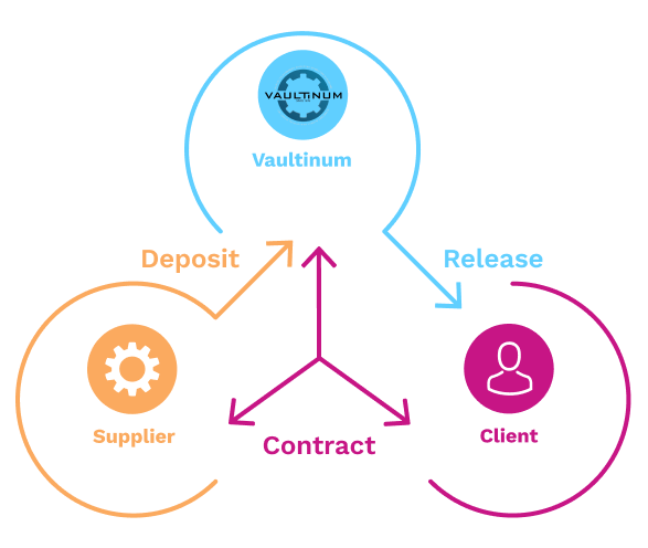 Online Software Escrow | Vaultinum