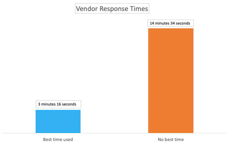 How Does VectorCare's Network Drive Operational Efficiency? - Journal ...