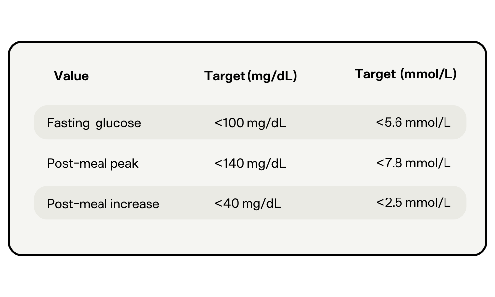 Blood Glucose Conversion Chart How To Convert To HbA1c Type, 52% OFF Blood Glucose Conversion Chart How To Convert To HbA1c Type, 52% OFF