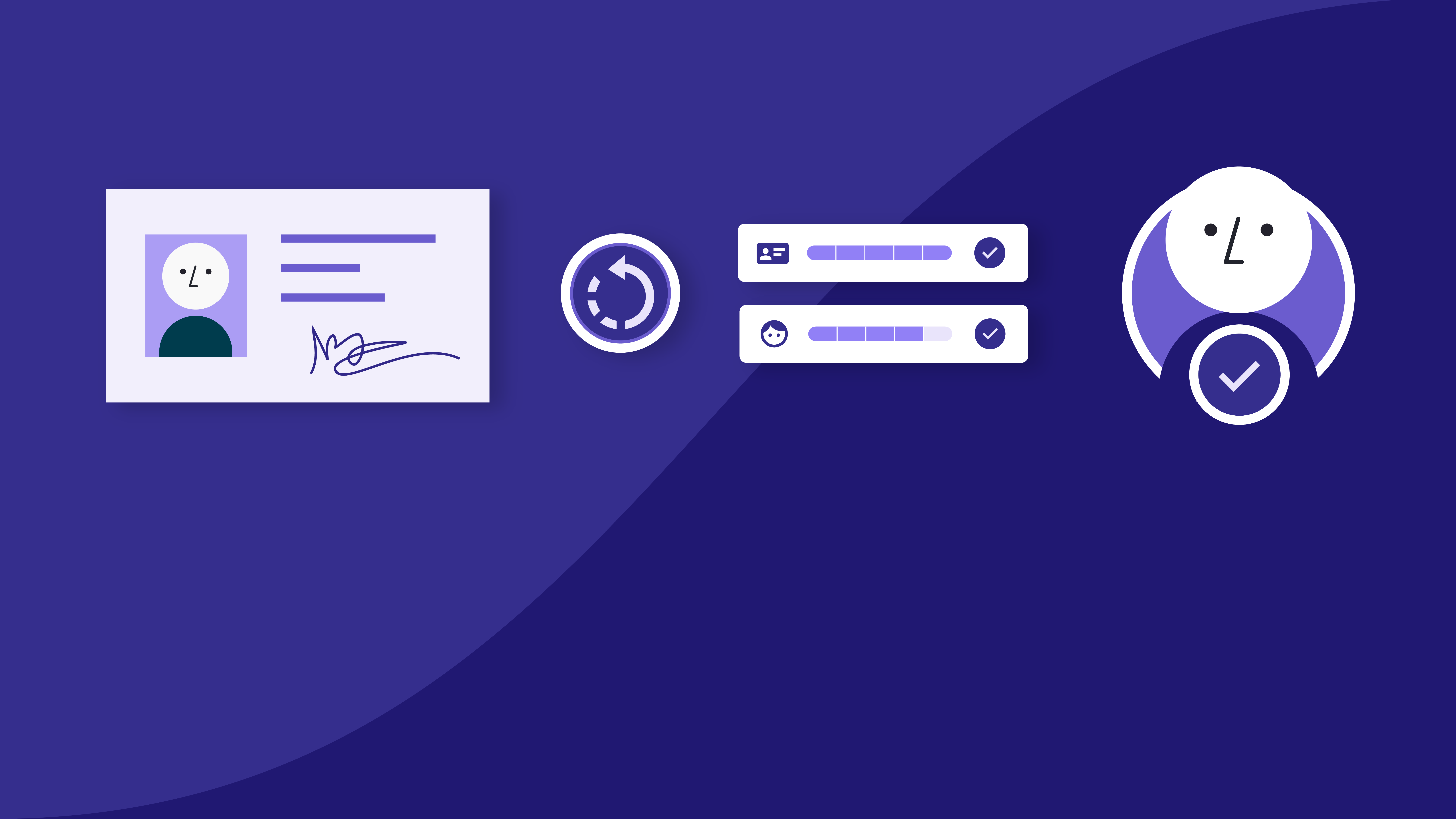 Customer Identity Verification Process And Best Practices – MAHZGY