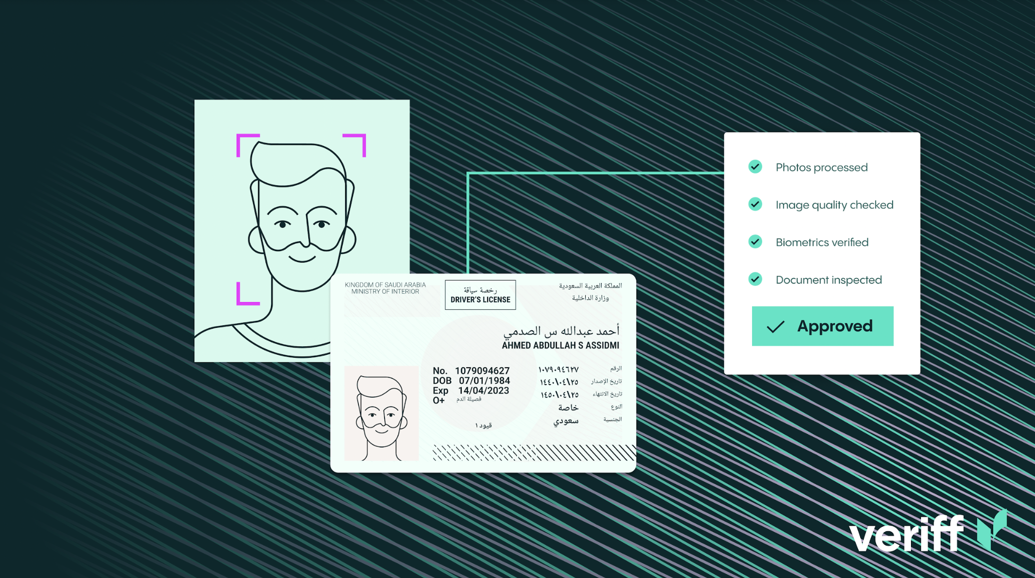 Identity Verification: The Core Of An Innovative Online Security ...