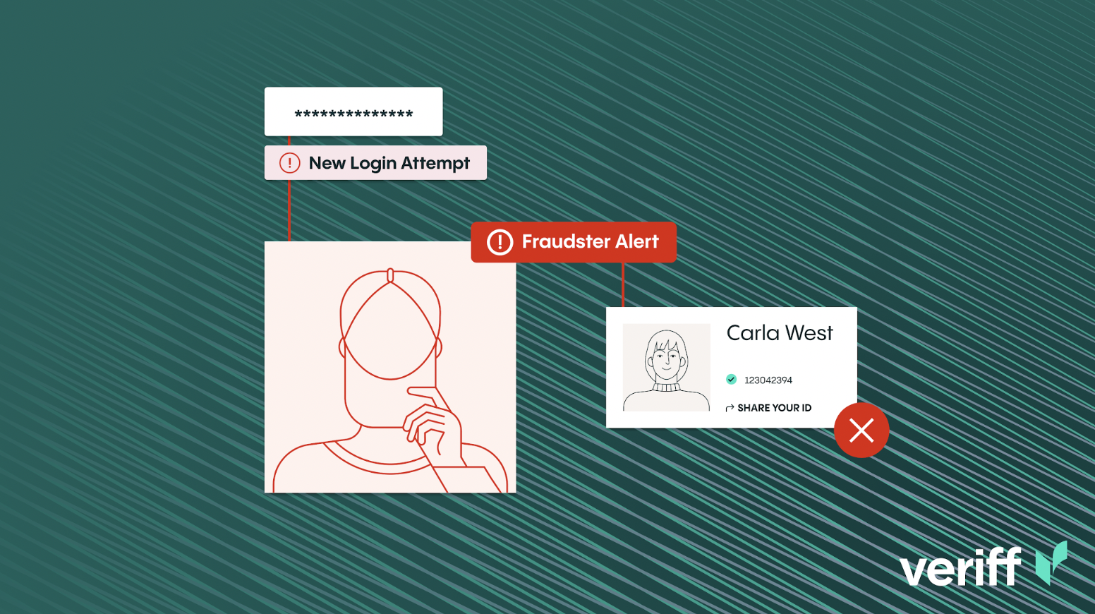 What is synthetic identity fraud?