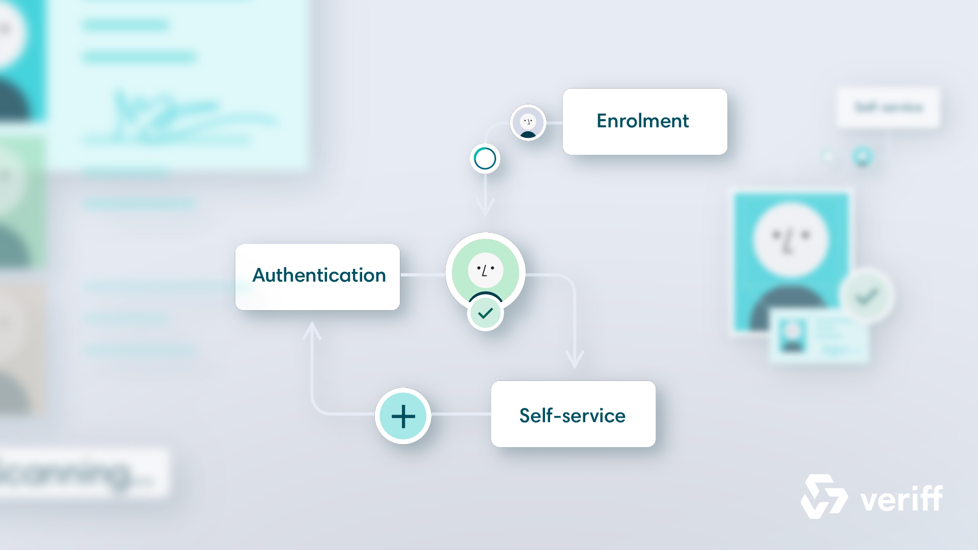 Veriff’s Customer Identity and Access Management arms companies with safe, secure, & scaleable ...