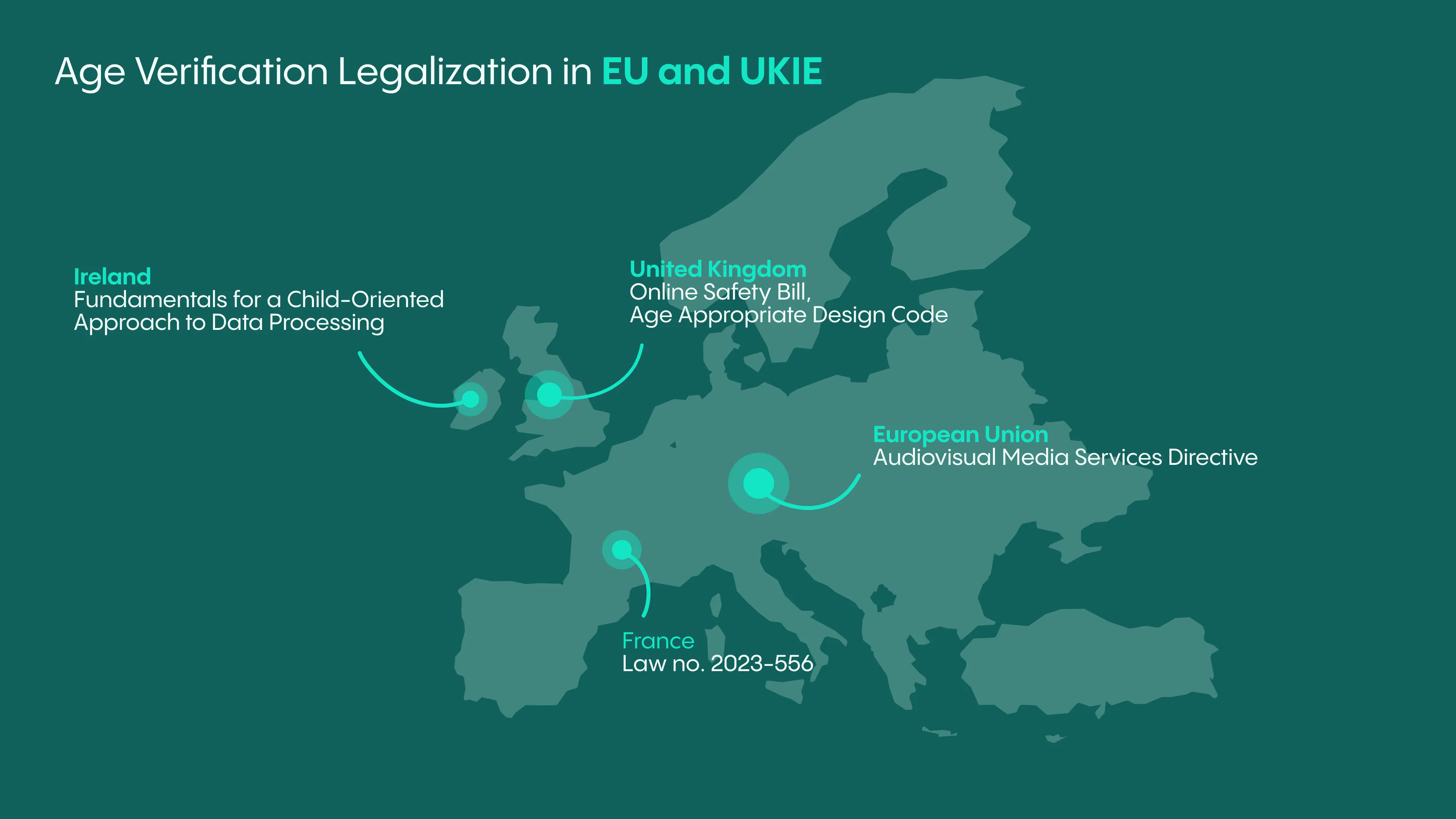 Age Verification Legalization in EU and UKIE | Veriff.com