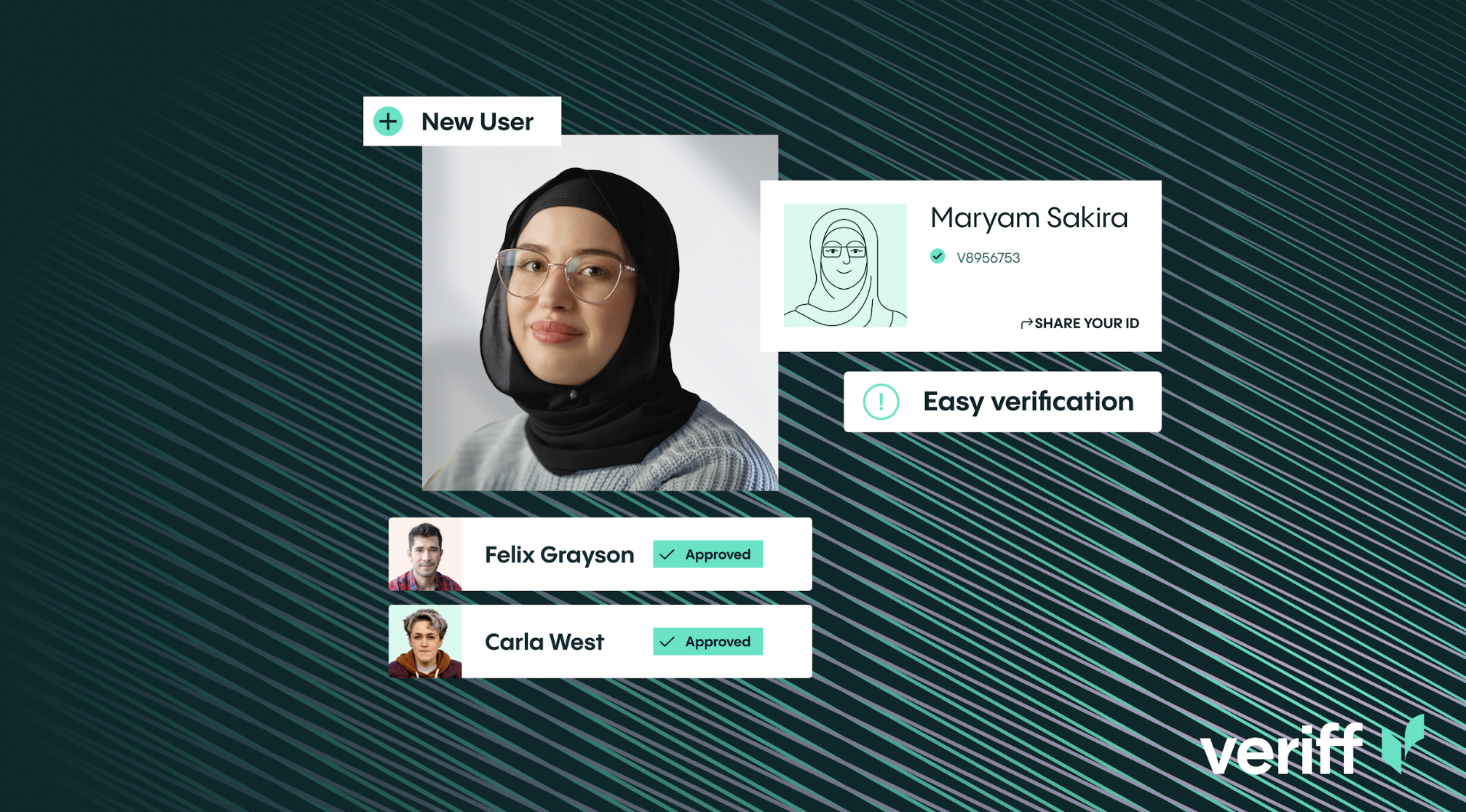 Why A Killer KYC Strategy Matters To Neobank Customers | Veriff.com