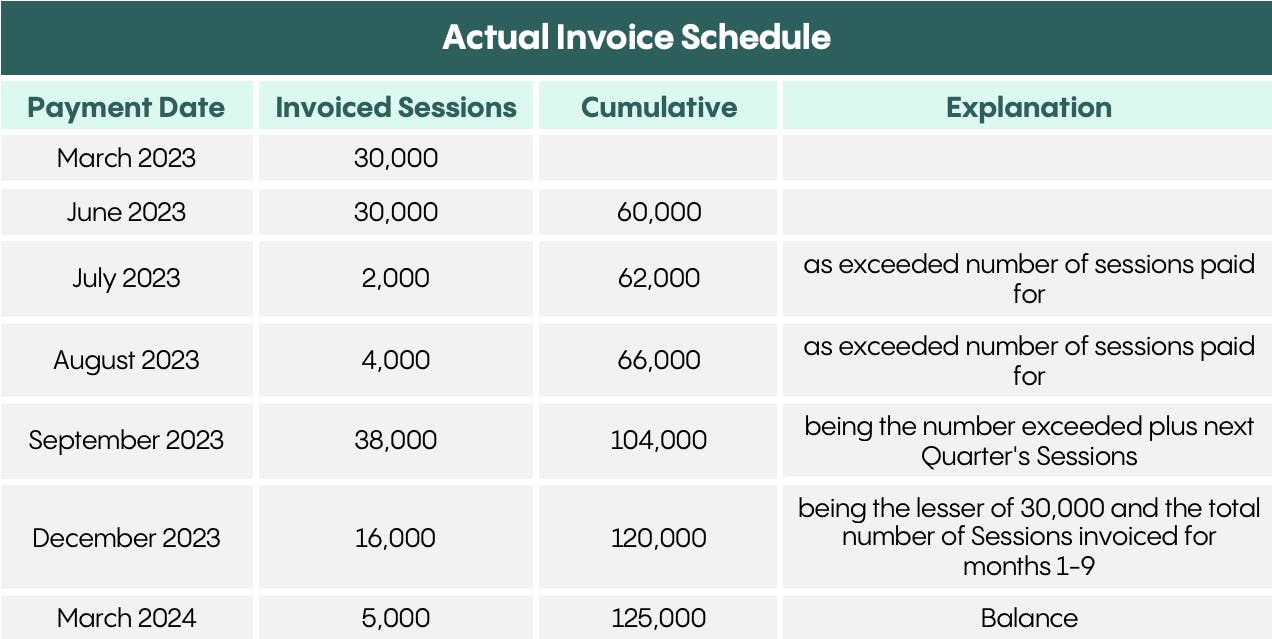 Payments & Invoicing – Veriff
