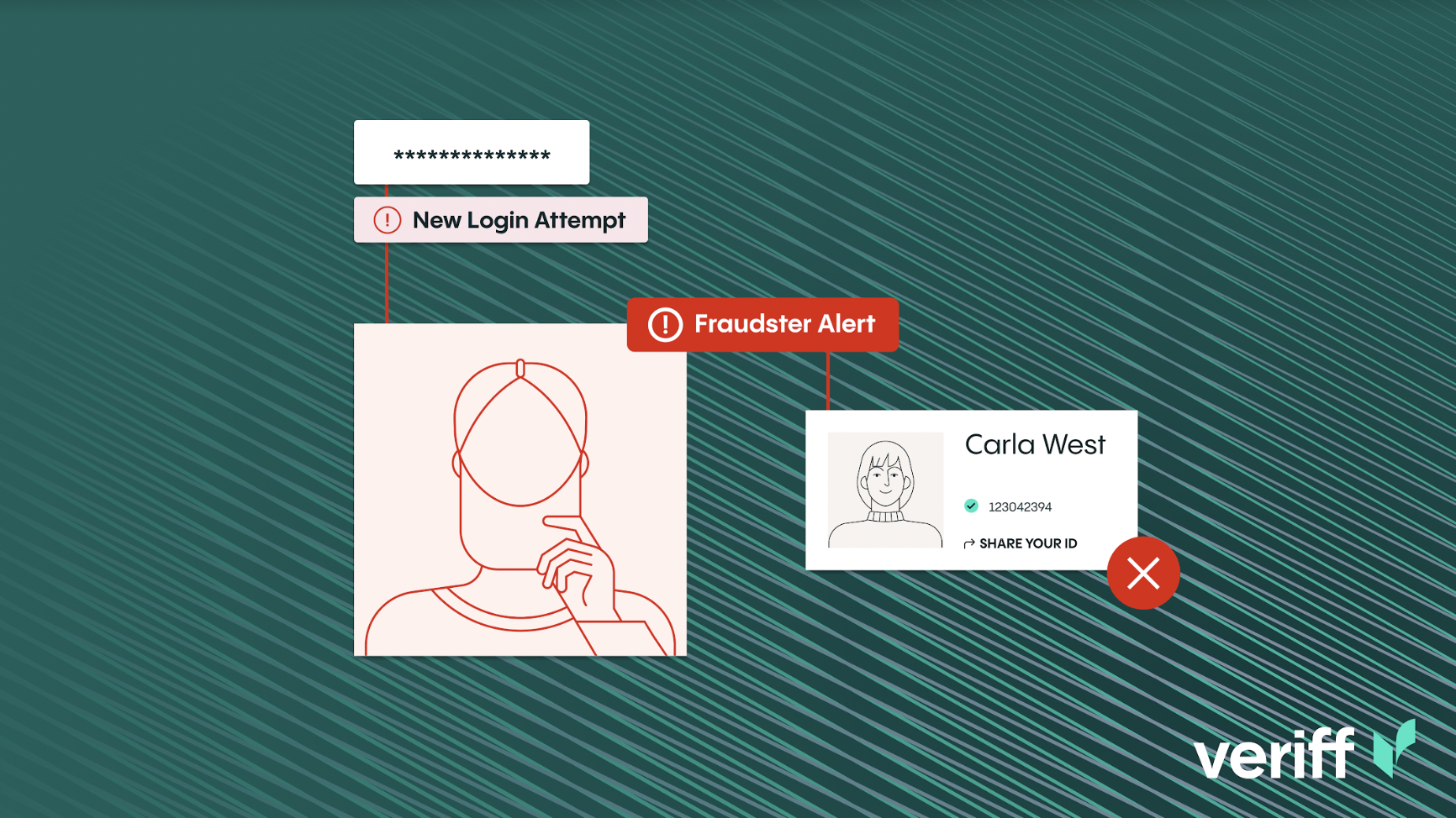 6 online identity verification methods to start using