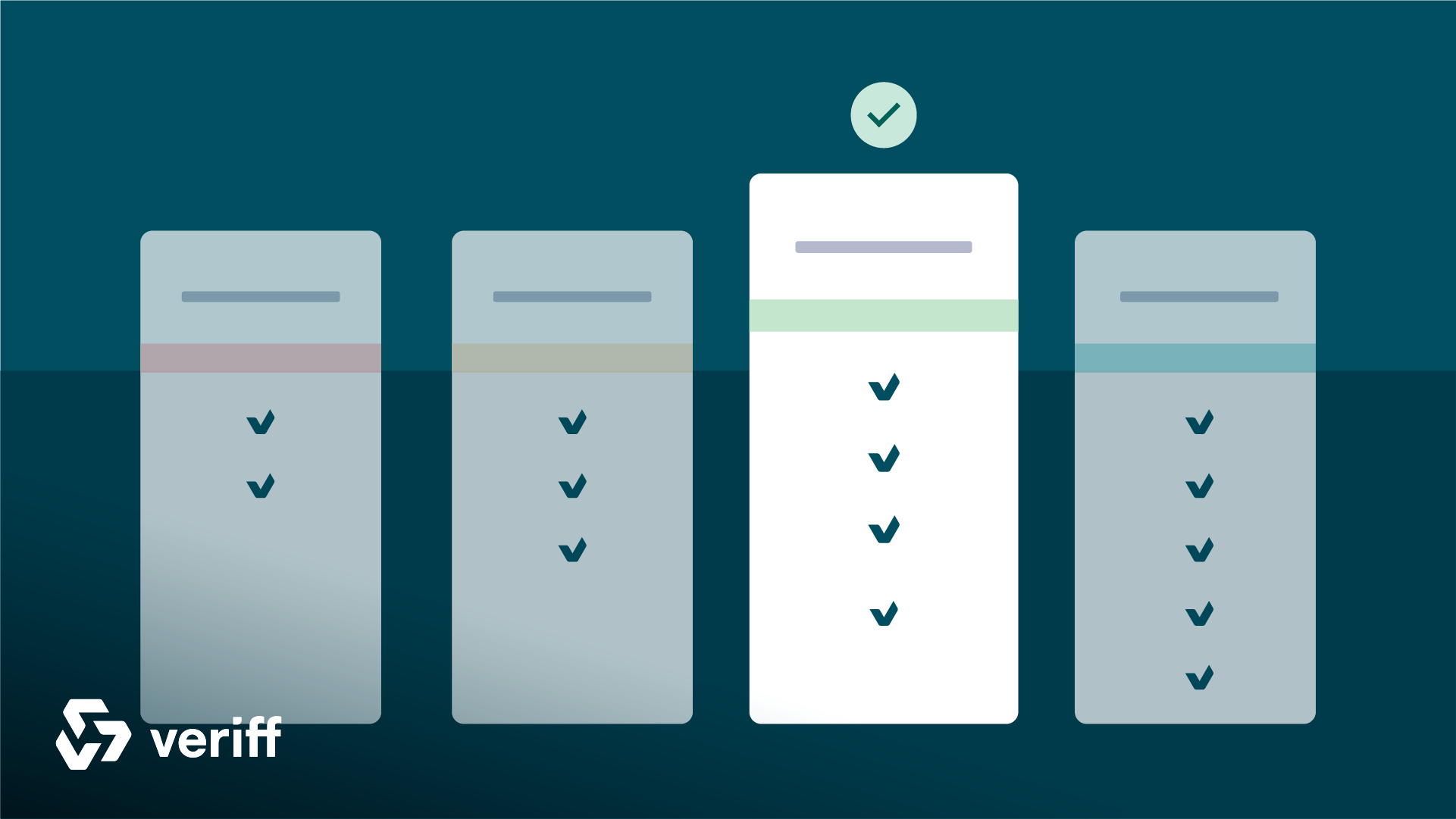 Veriff has Brand New Plans and Pricing!