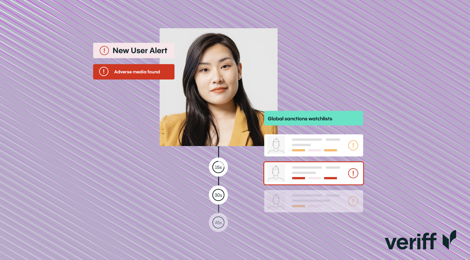 7 high-risk customer types and how to identify them