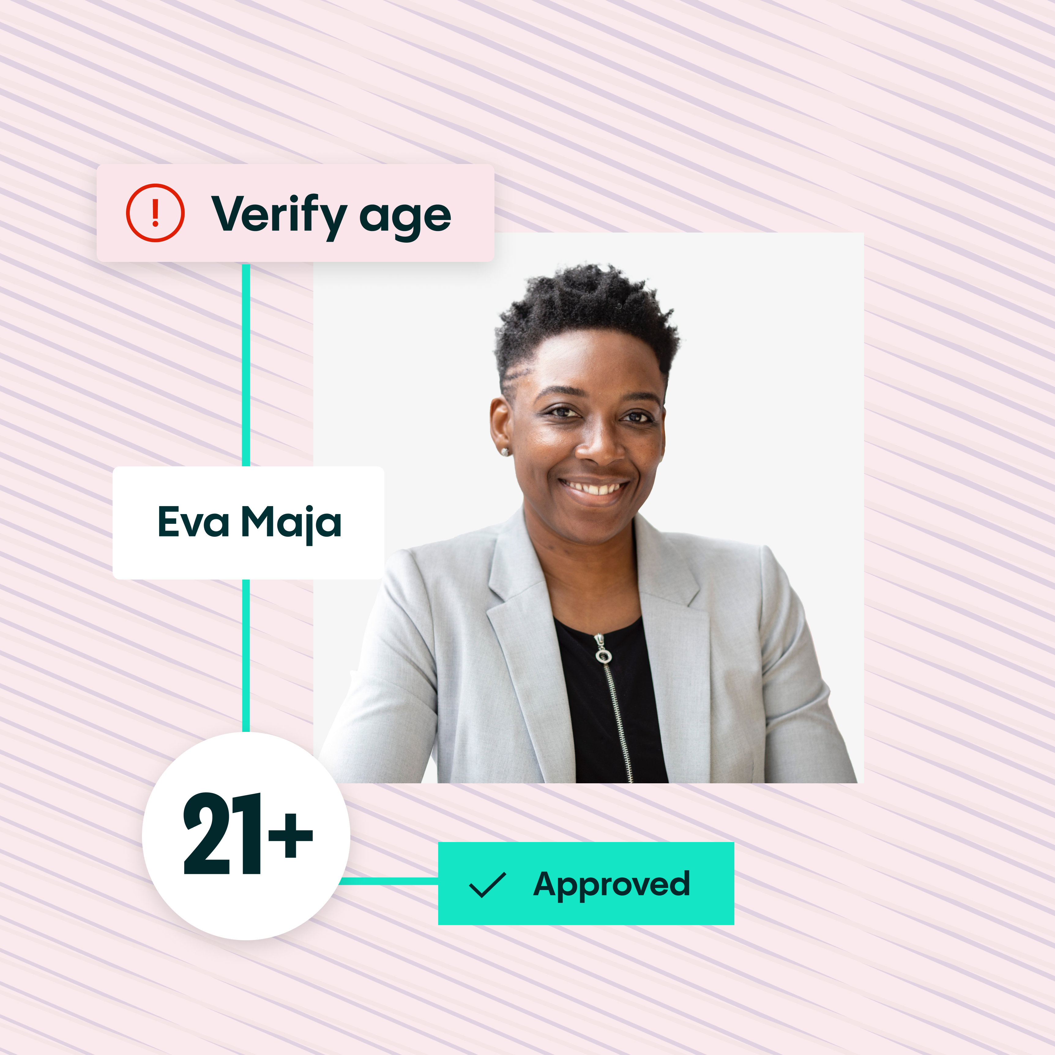 Online Dating and Customer Security Report | Veriff