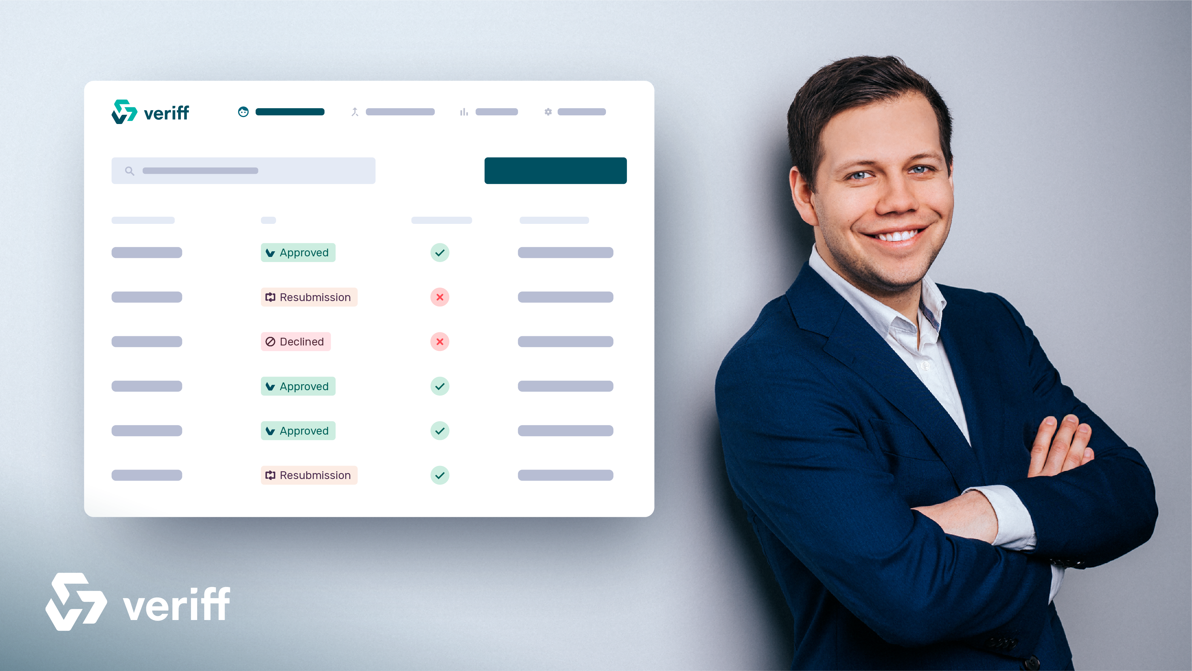 The Veriff Product Review 2020 | Veriff.com