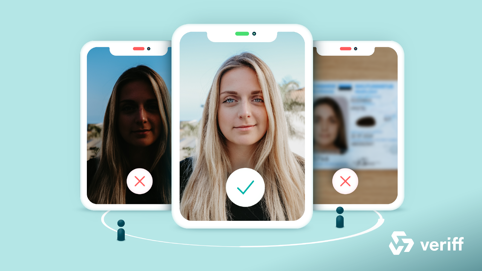 Veriff lanza la solución de Captura de Imagen Asistida
