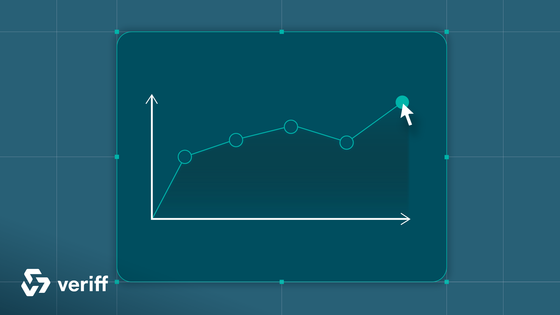 How We Measure The Impact of Design
