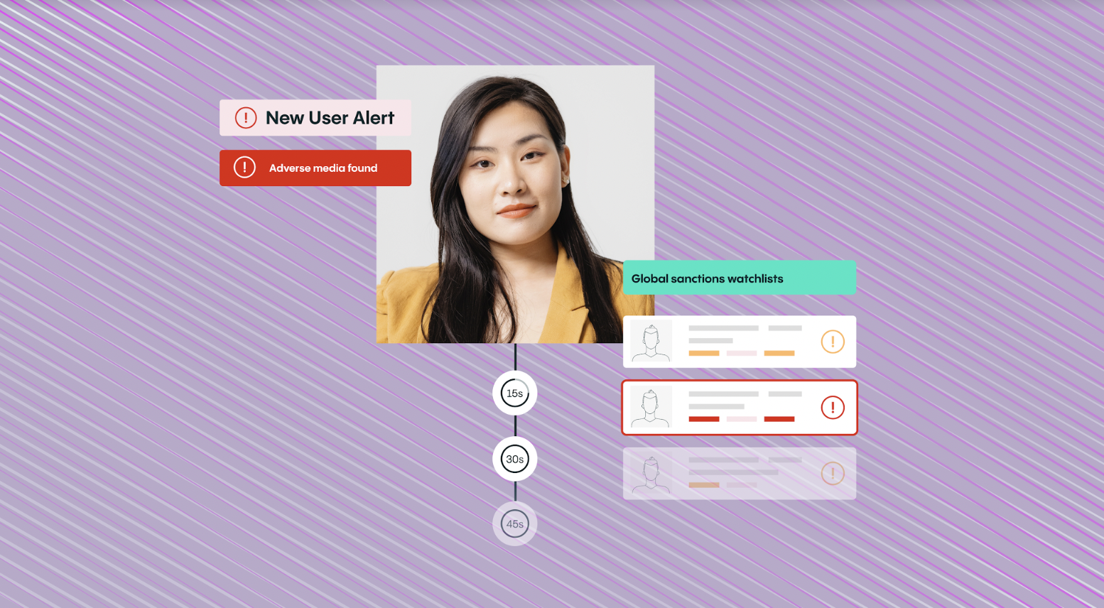 7 high-risk customer types and how to identify them