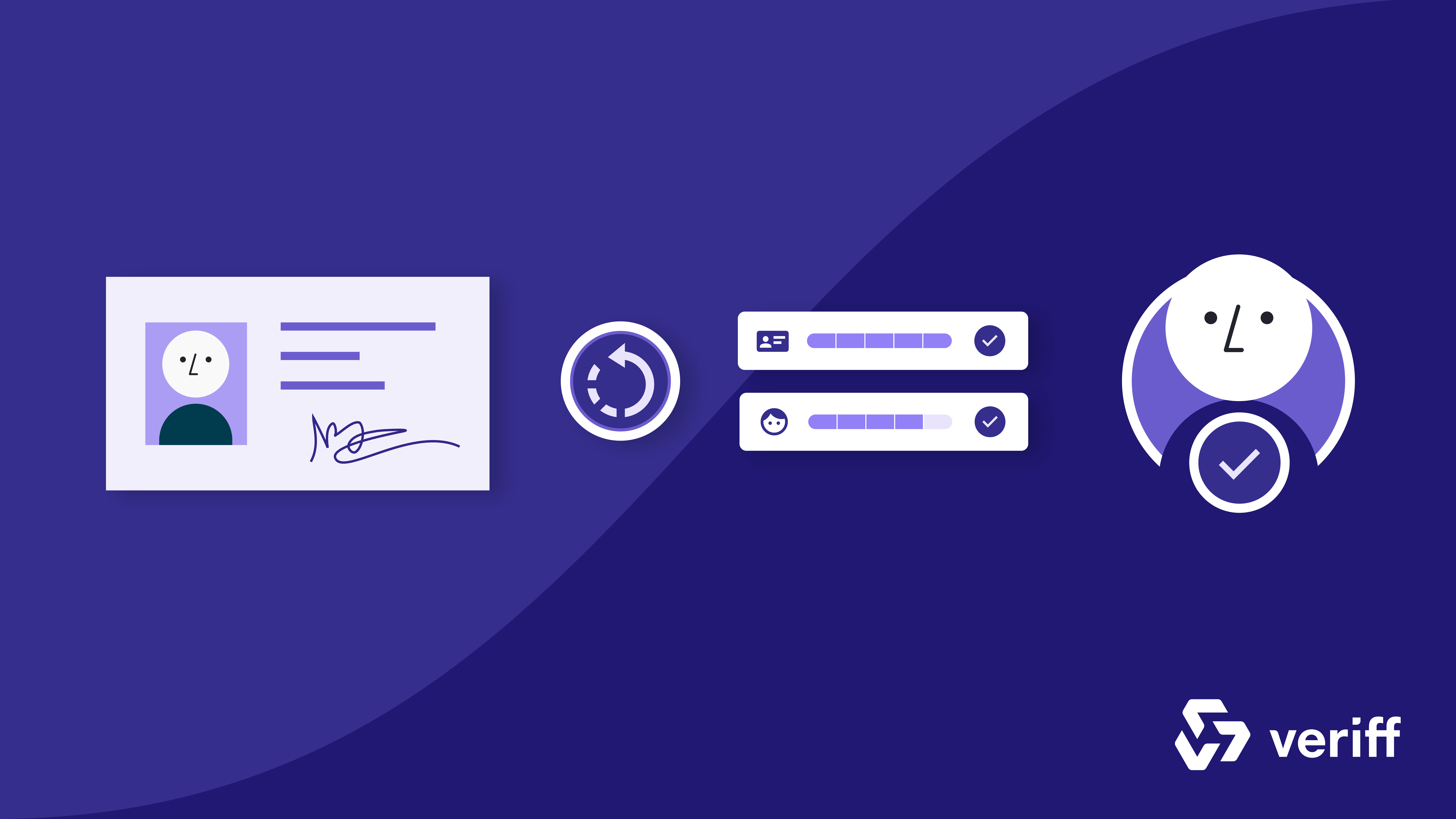 How to create an identity verification process