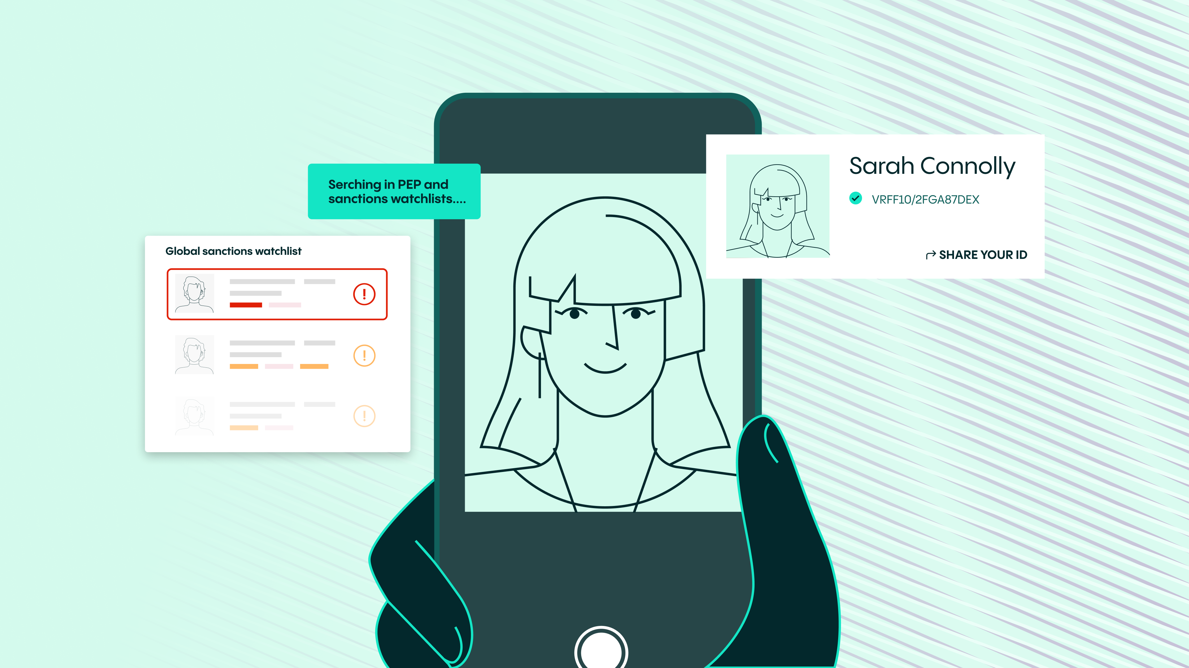 Ultimate Guide: Client Onboarding KYC Checklist | Veriff.com