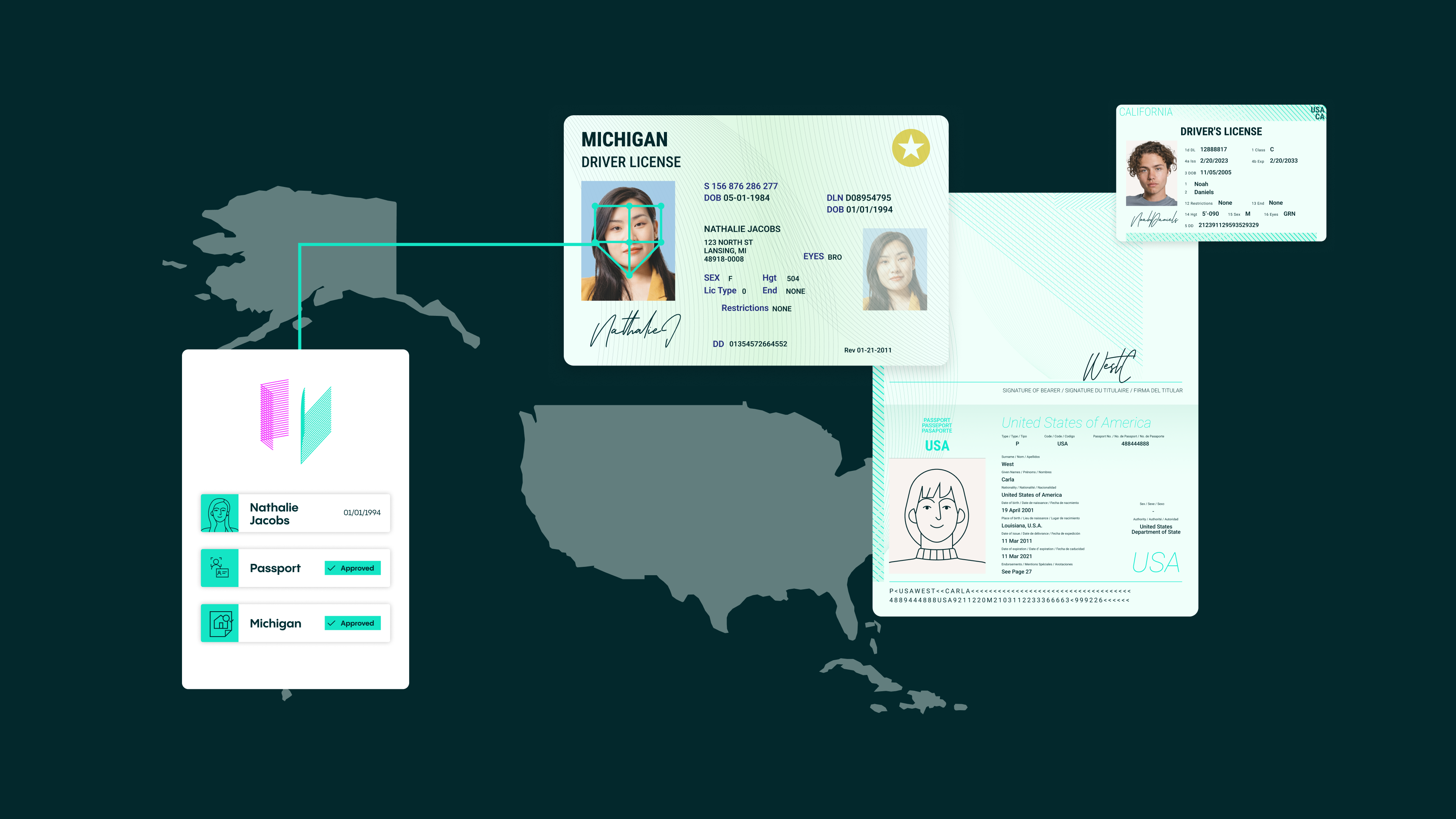 Top 5 Unique US Identity Documents for Financial Services