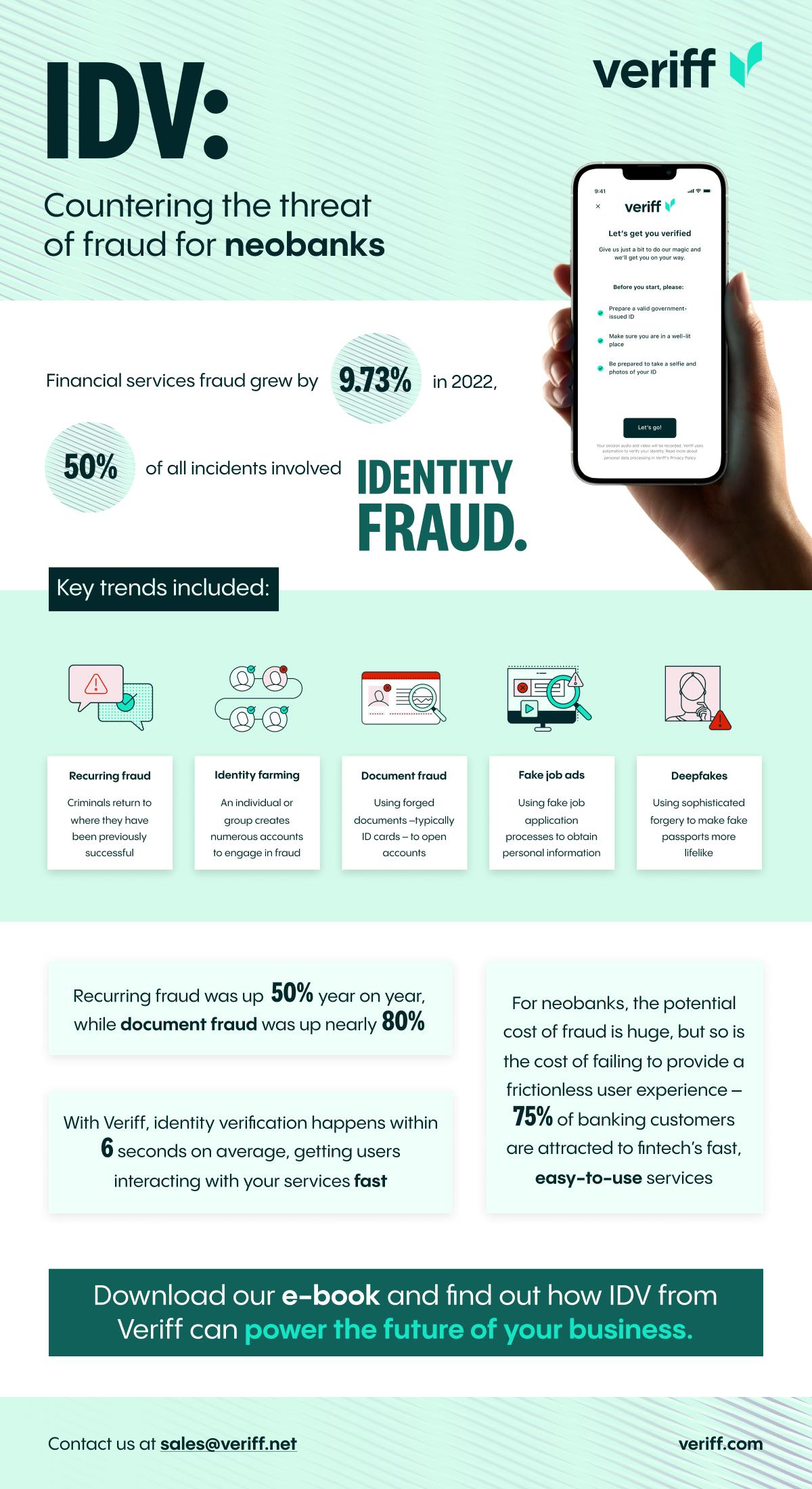 IDV: Countering The Threat Of Fraud For Neobanks | Veriff.com