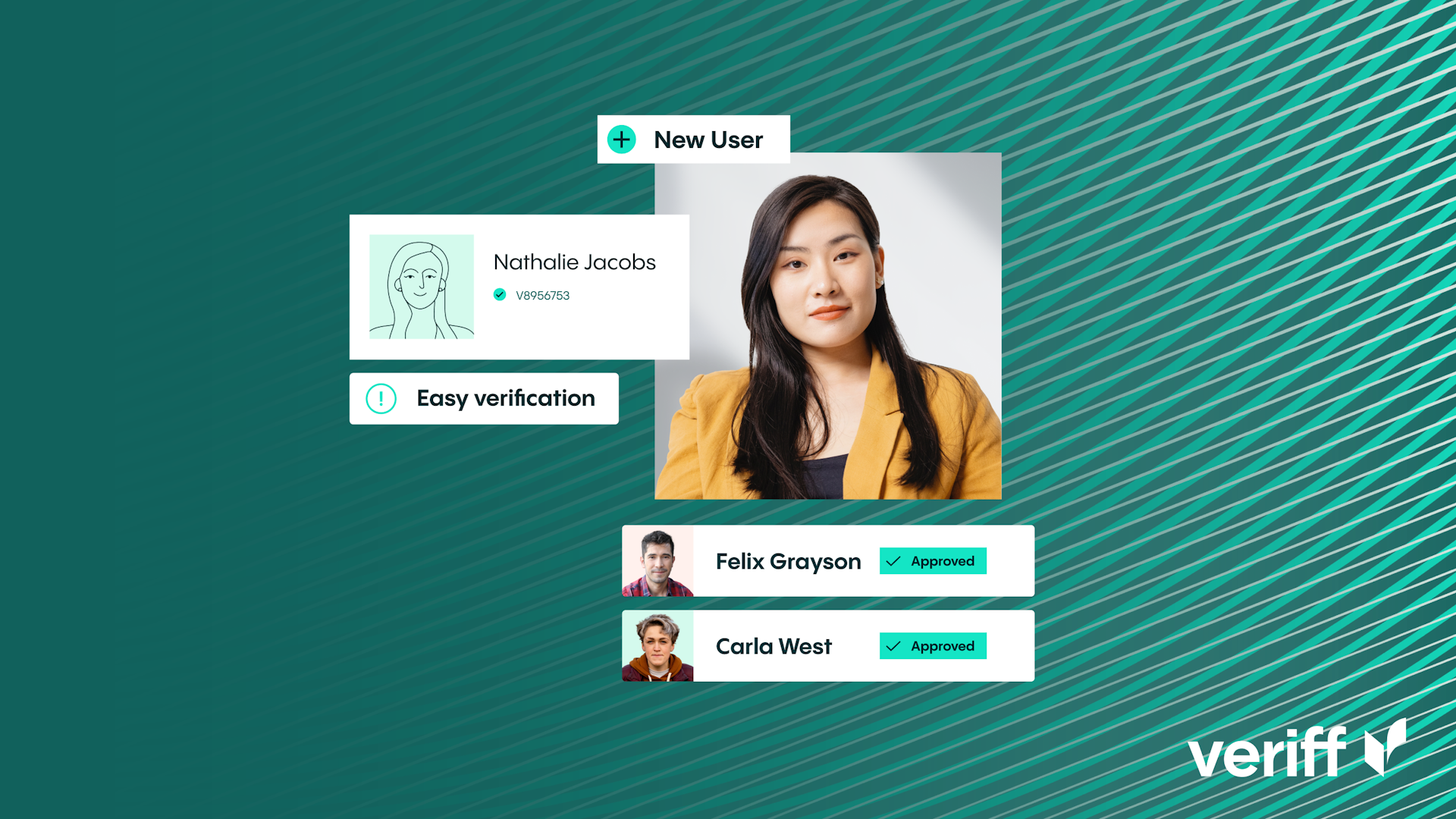Guía de mercado de Gartner para la verificación de identidad y ...