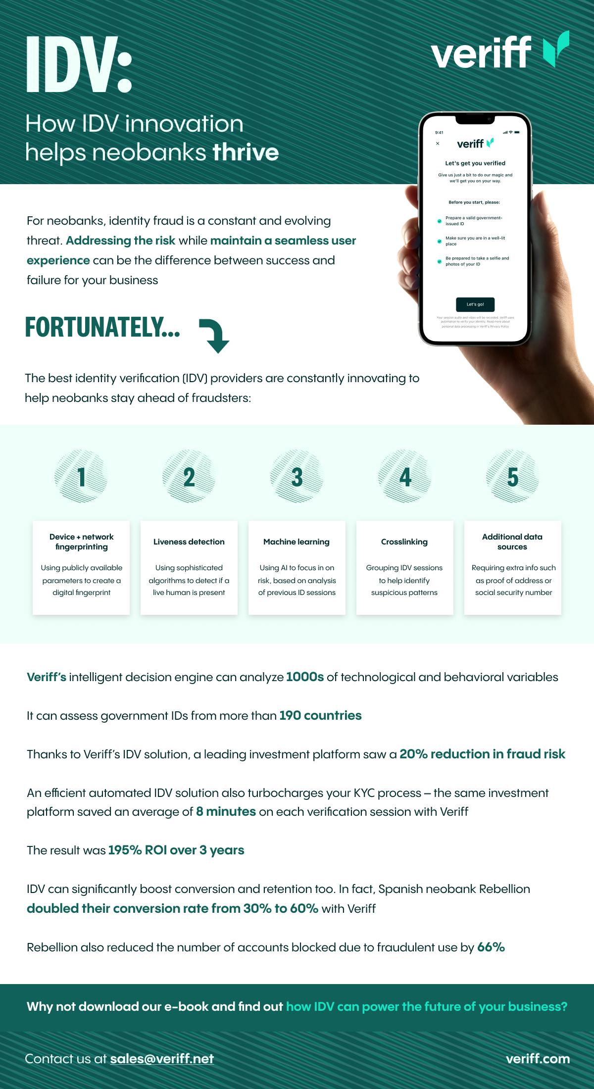 How Neobanks Can Thrive Using IDV | Veriff.com
