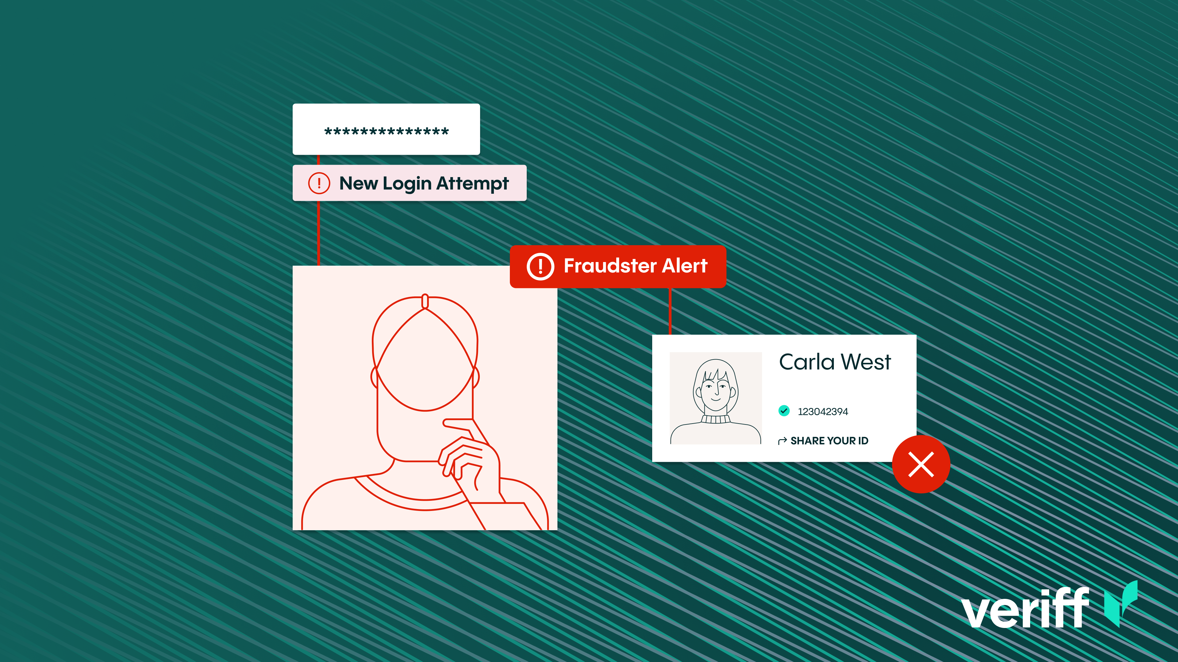 Unlocking the Impact of Legacy Authentication | Veriff.com