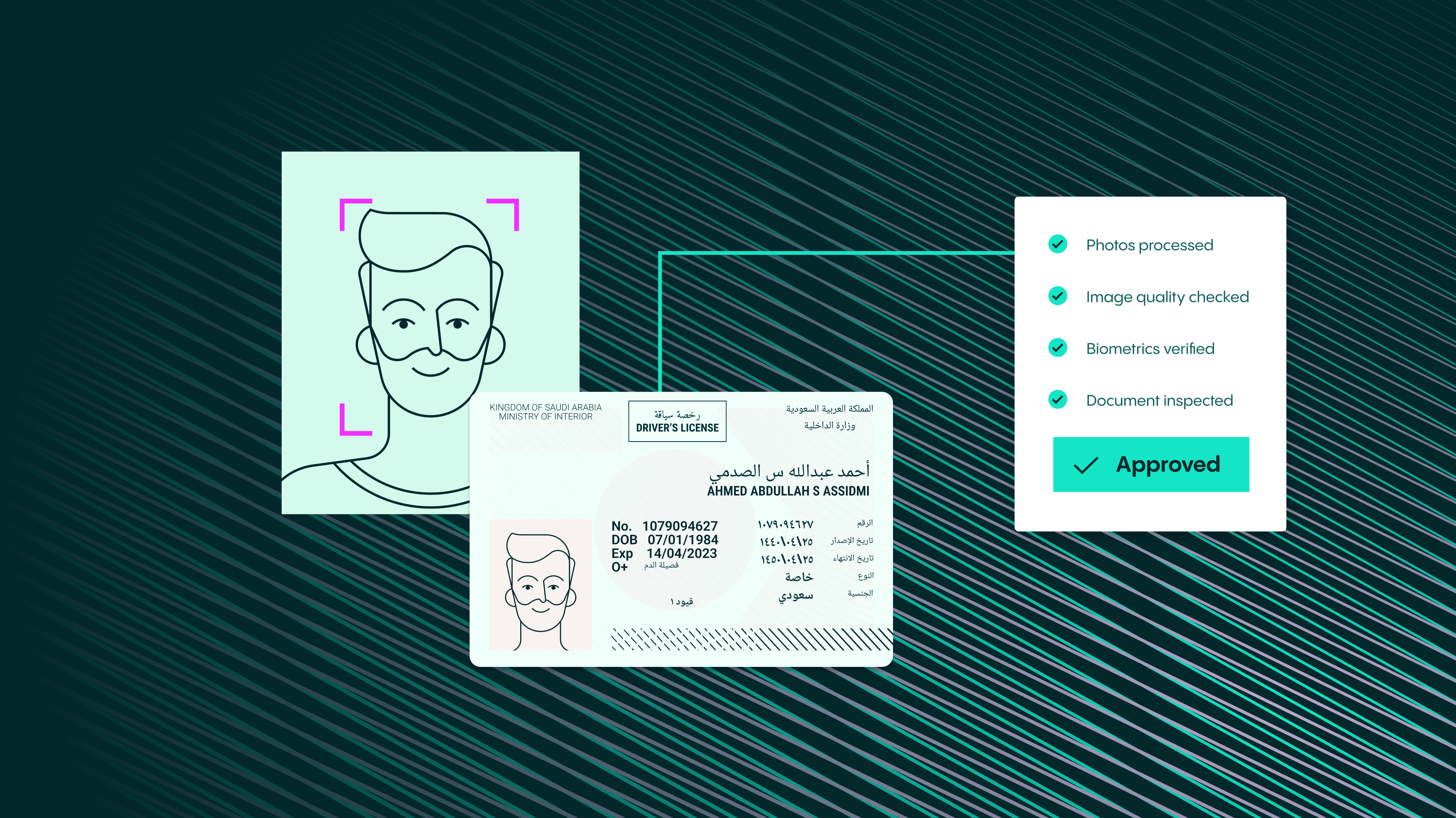 Comprehensive Document & Identity Verification | Veriff
