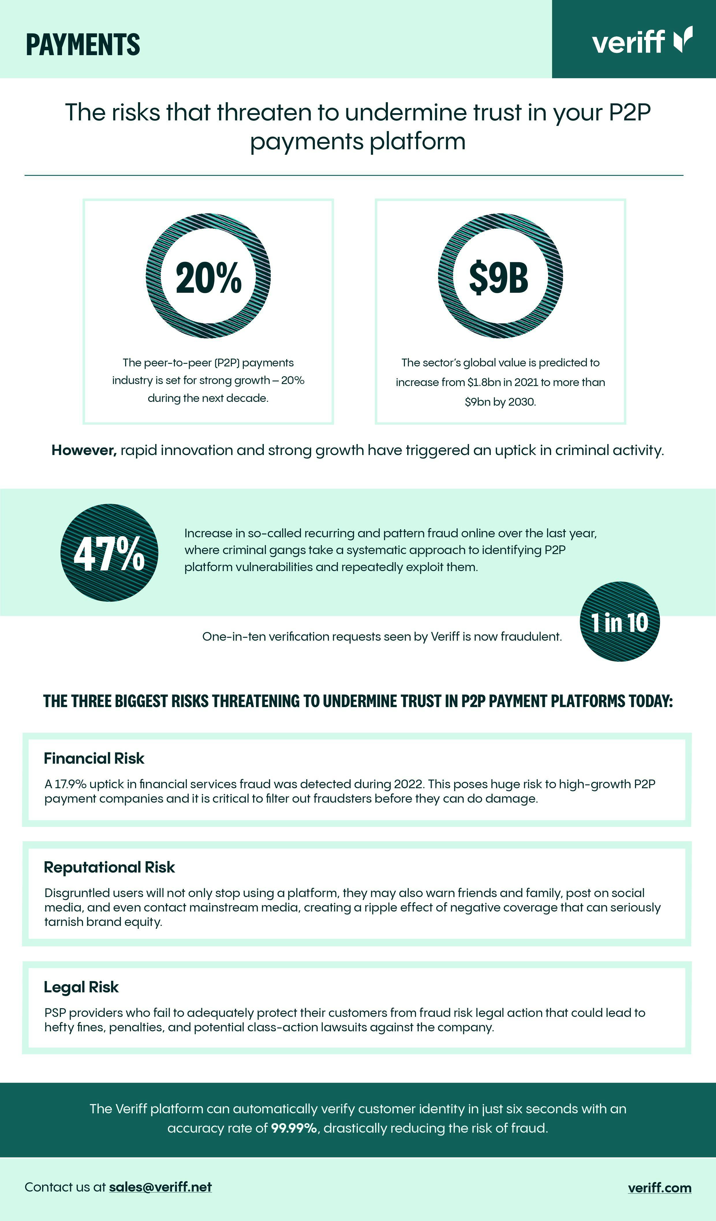 The Risks That Threaten To Undermine Trust In Your P2P Payments ...