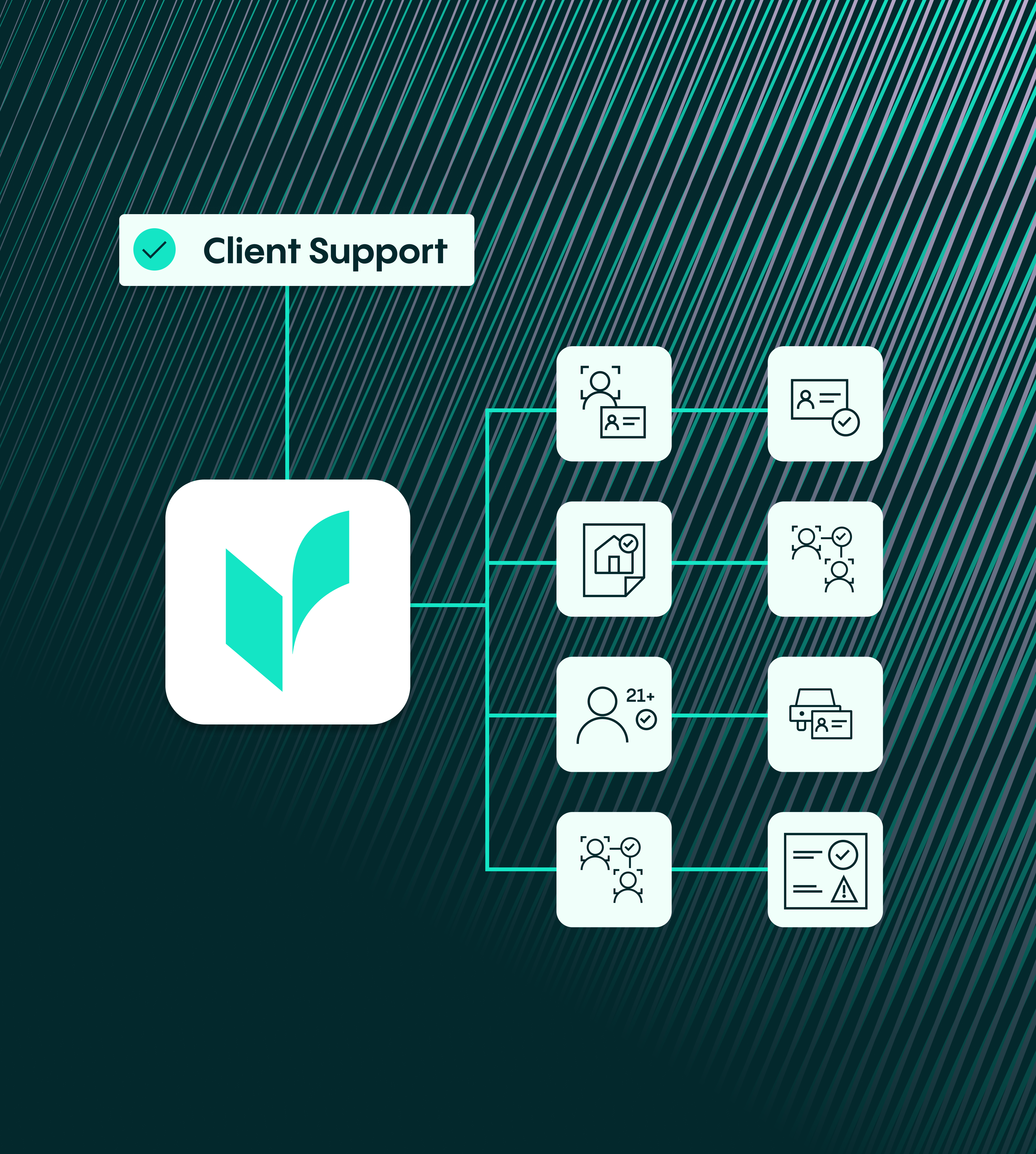 AI-powered Identity Verification Software – Veriff