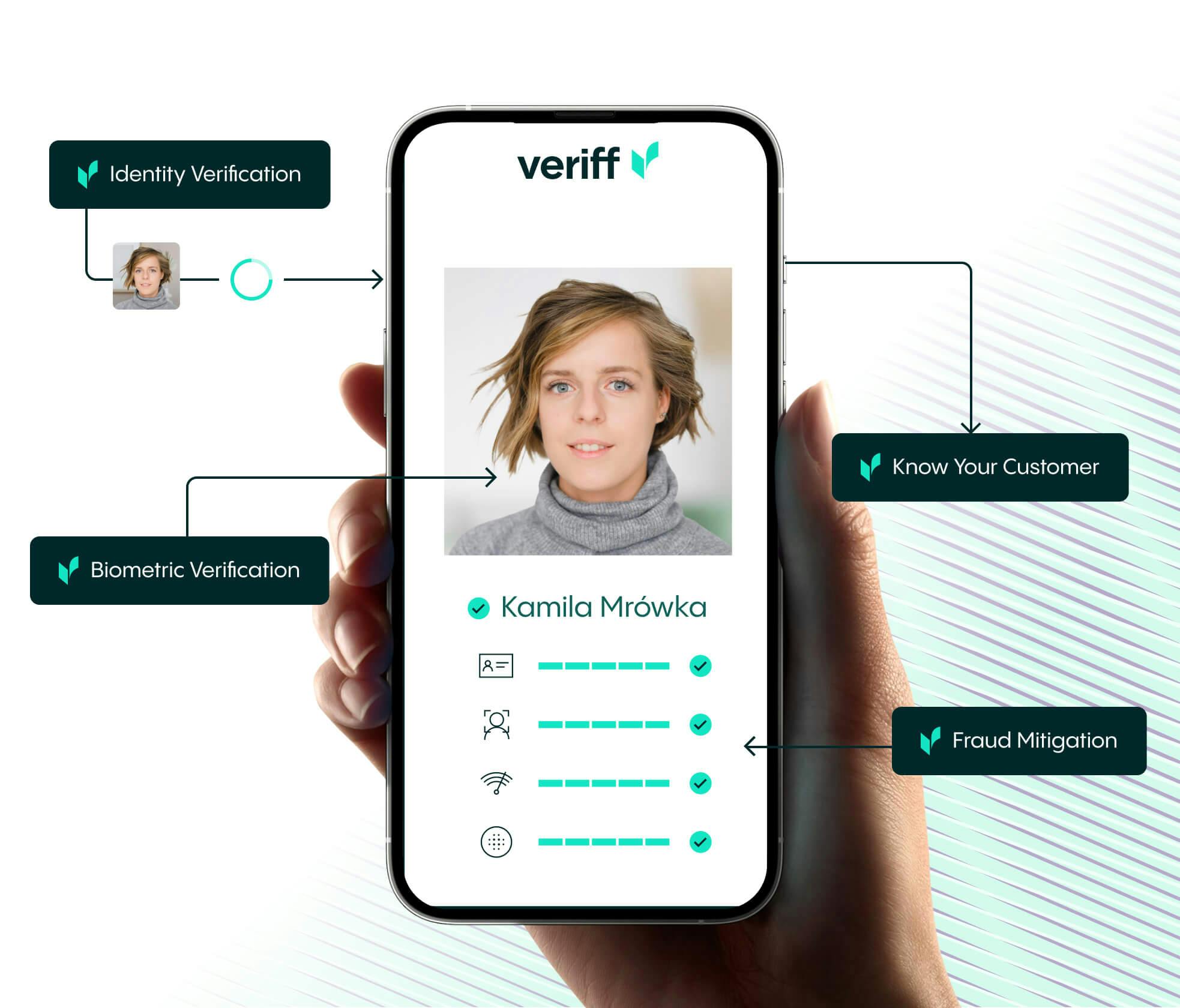 Why Veriff: Trusted AI Identity Verification | Veriff.com