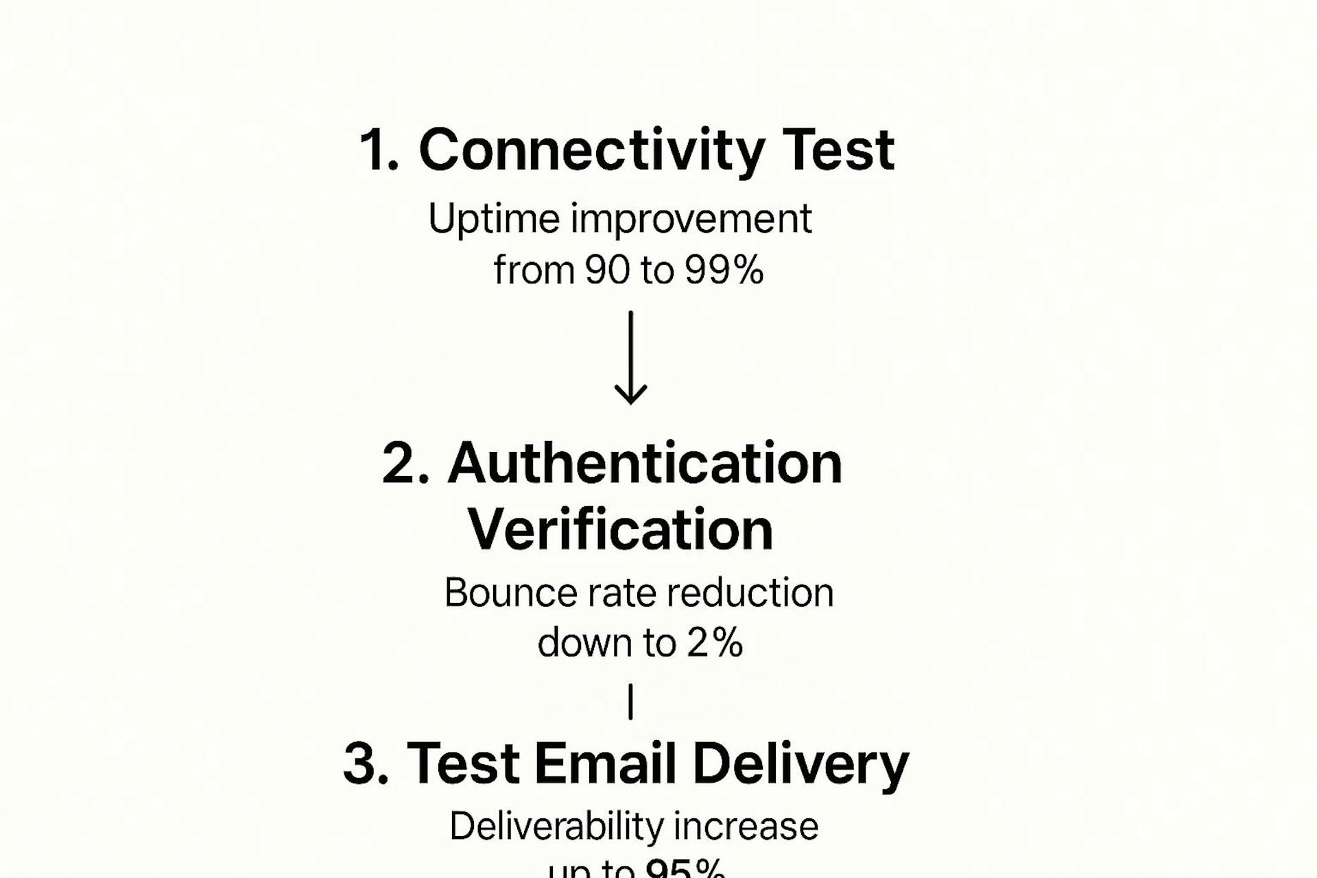 Check for SMTP Server: Your Complete Guide to Email Success
