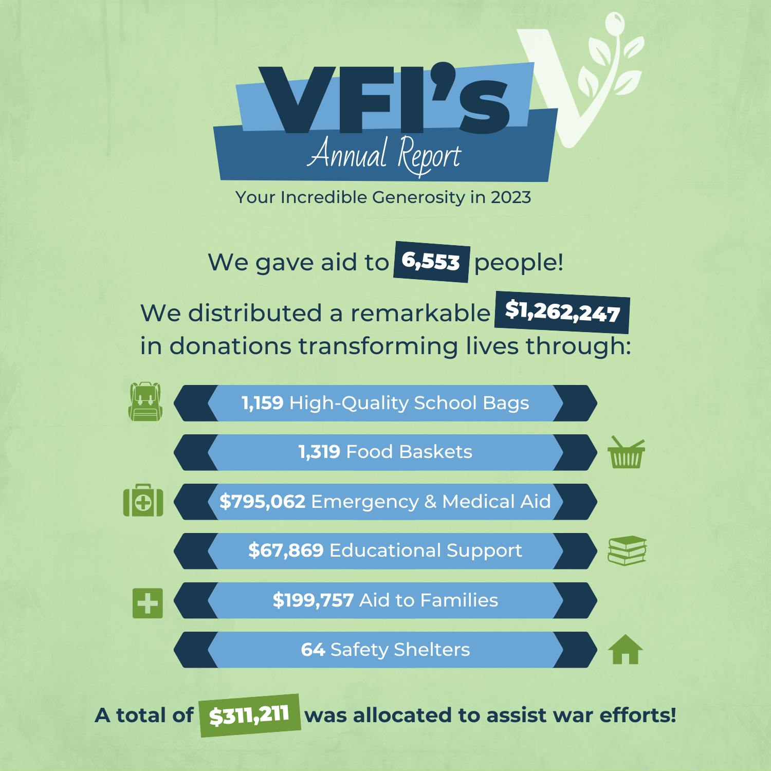 Your Incredible Generosity in 2023 | Vision for Israel