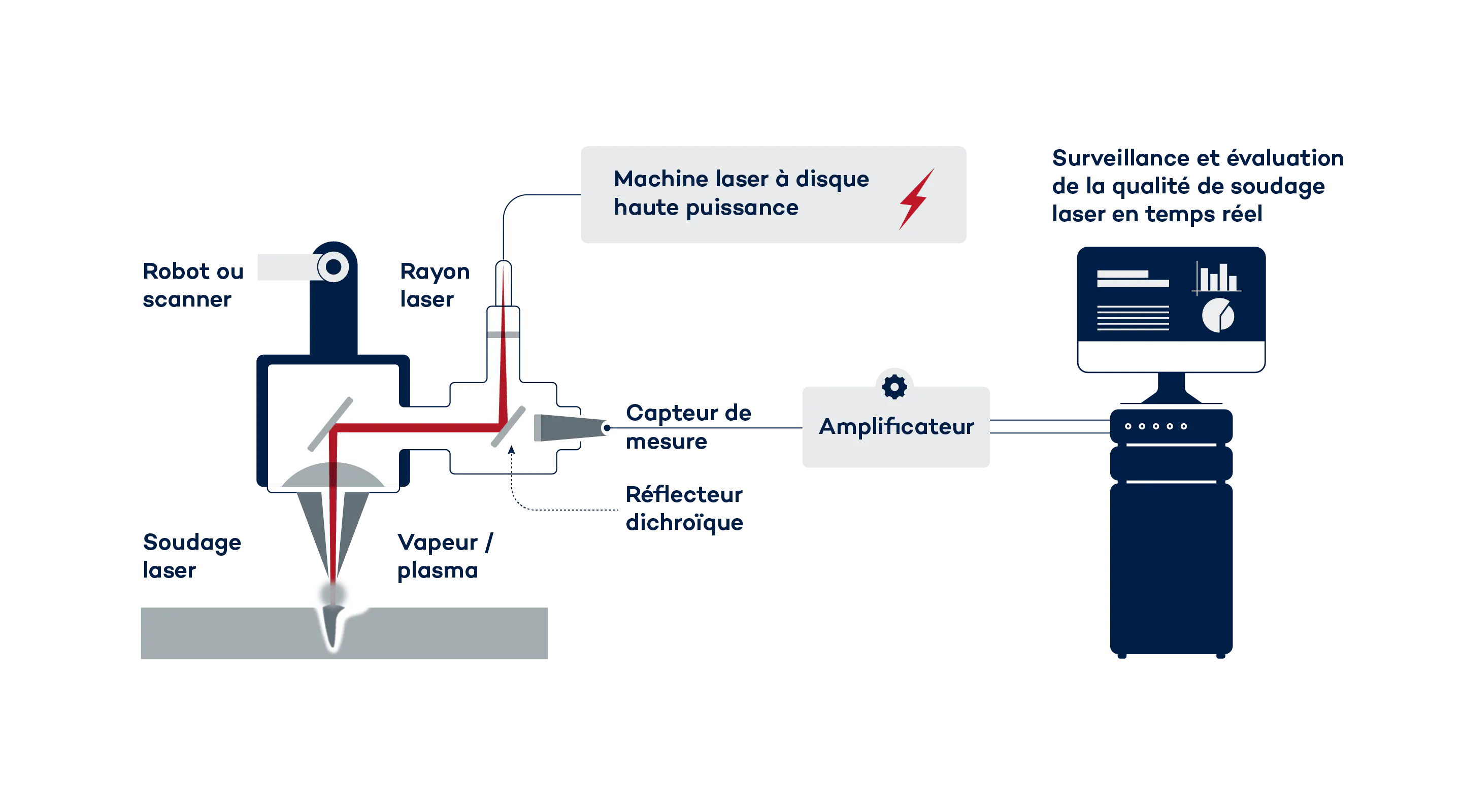 Des processus de soudage laser efficaces dans la production de ...