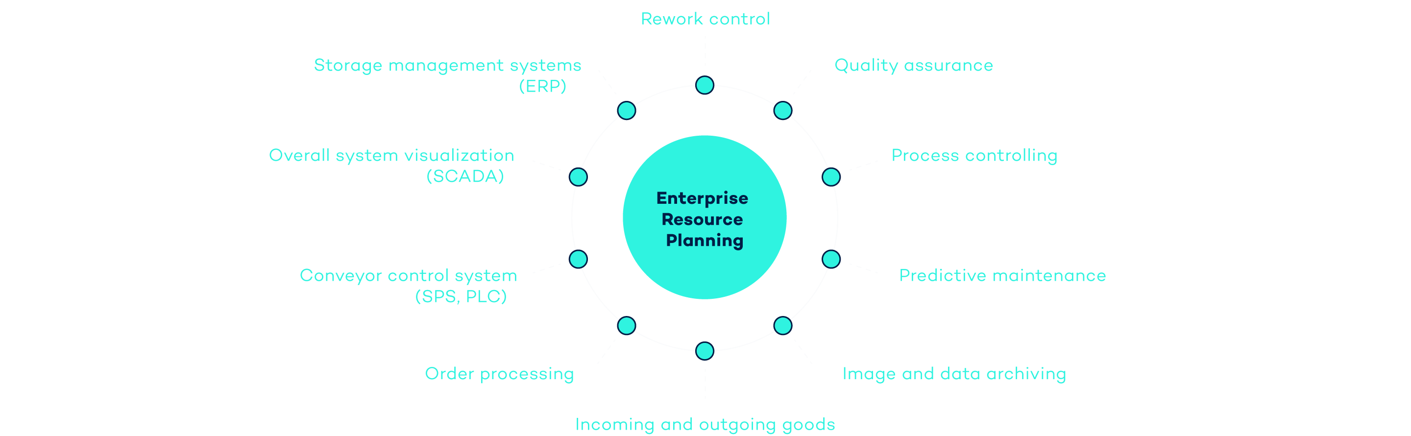 Improving Logistics Traceability | VITRONIC | Overview