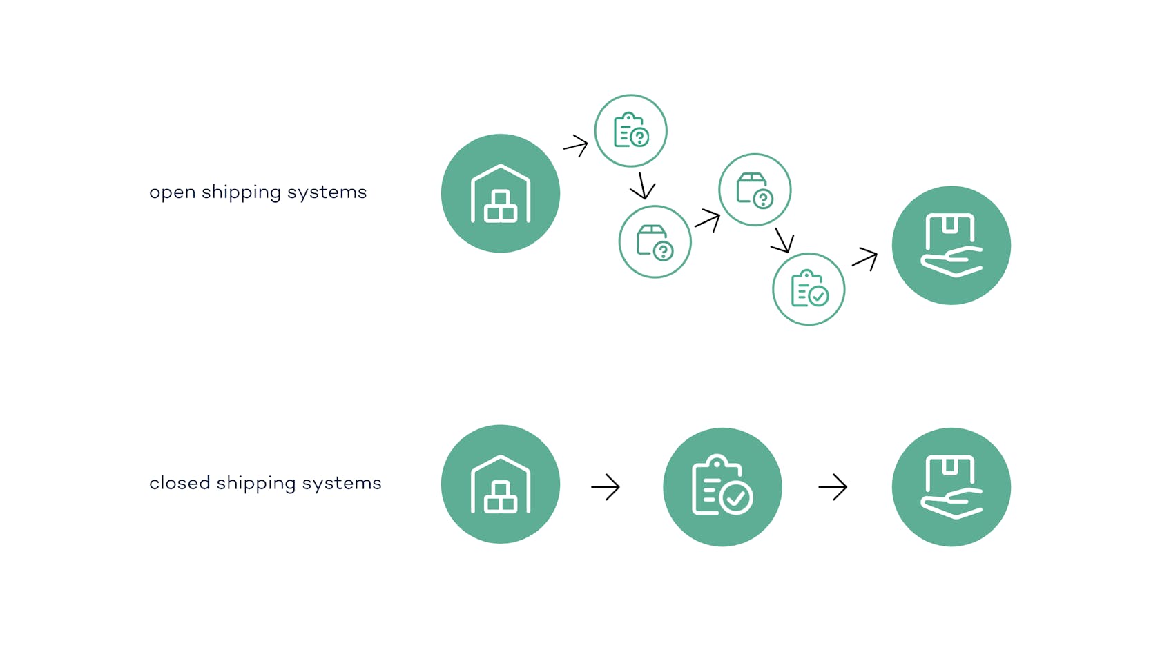 Efficient Cross-Border Shipments | VITRONIC