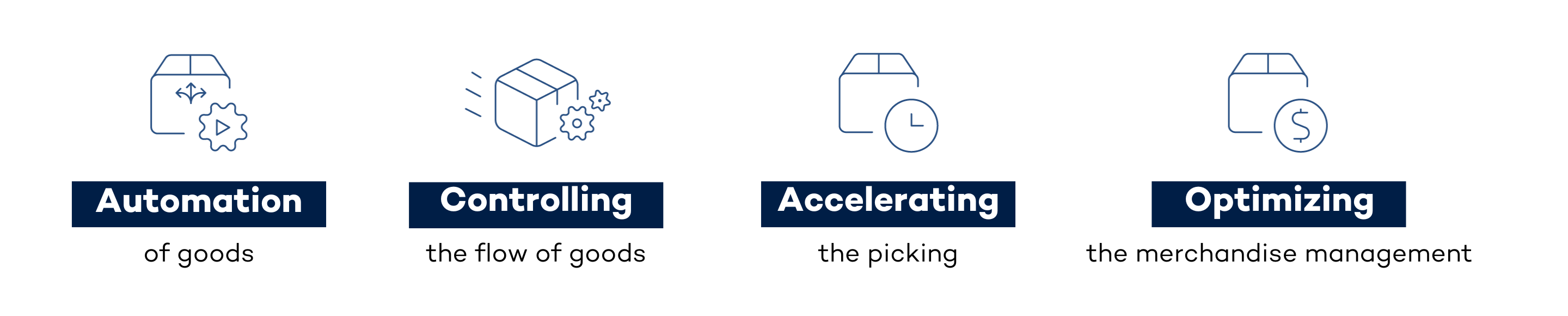 Process automation for e-commerce and retail | VITRONIC