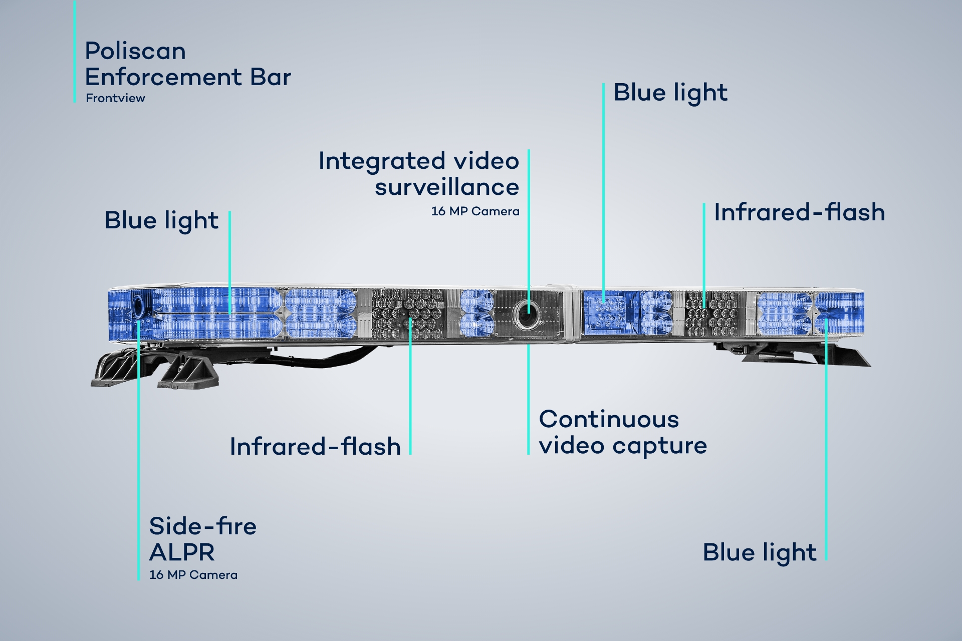 Mobile vehicle enforcement with AI-powered ALPR