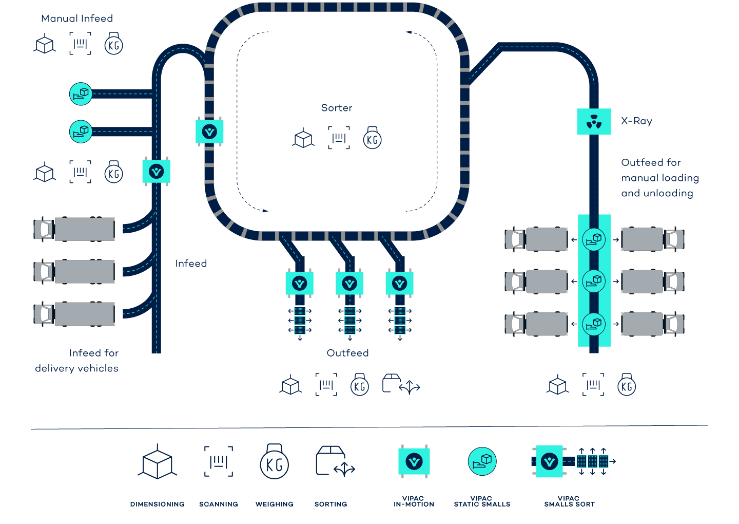 Improving Logistics Traceability | VITRONIC | Overview