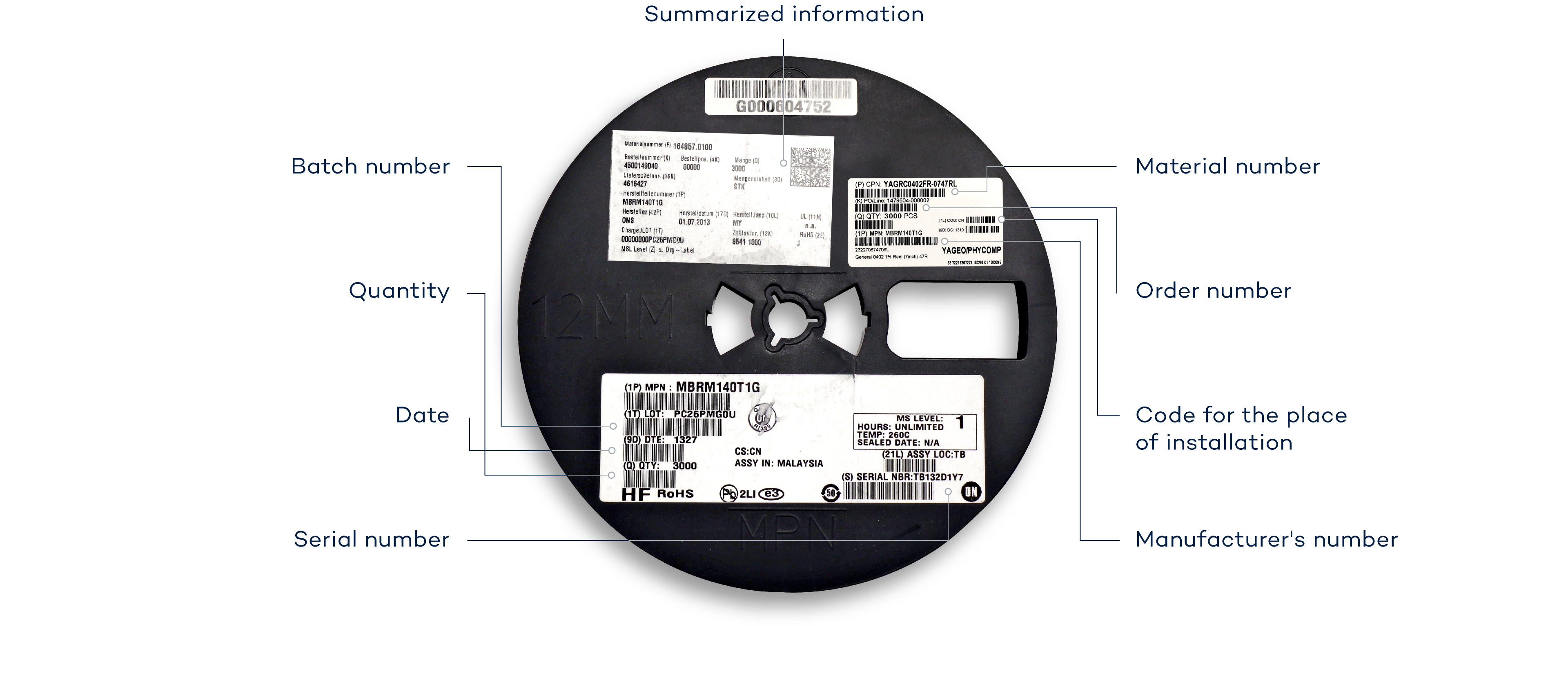 Incoming Goods Process for SMD Reels | VITRONIC | Overview