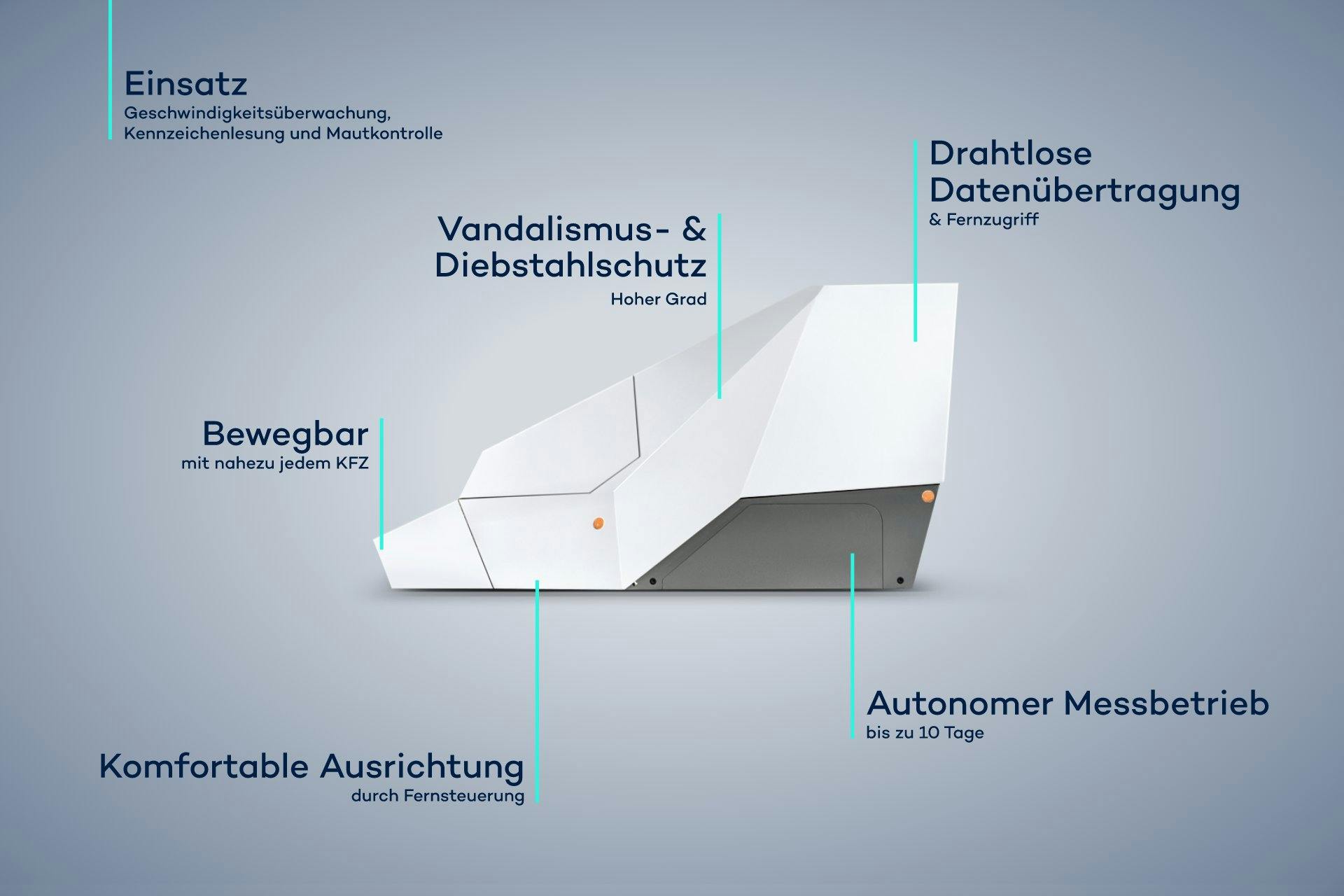 Enforcement Trailer für mehr Sicherheit| VITRONIC